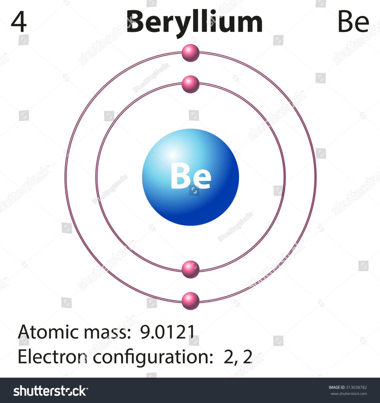 Diagram Representation Element Beryllium Illustration Stock Vector