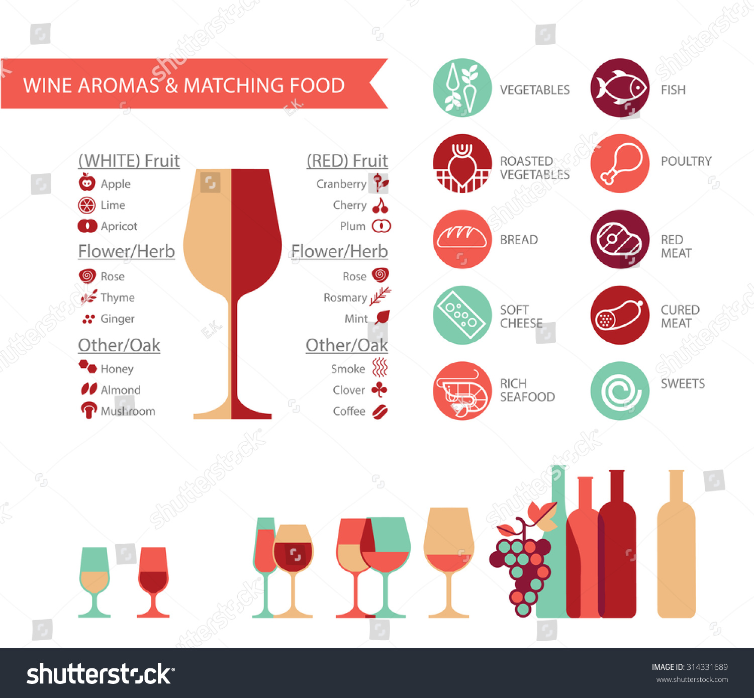 Wine Infographics Food Pairing Bottle Glass Stock Vector (Royalty Free ... Wine Infographics Food Pairing Bottle Glass Stock Vector (Royalty Free ...