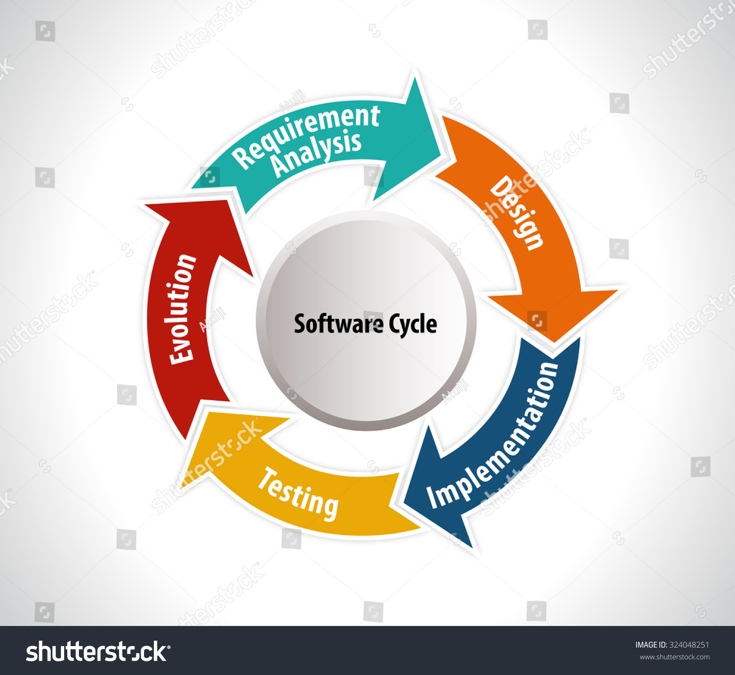 Software Development Workflow Process Coding Testing Stock Vector Royalty Free 324048251