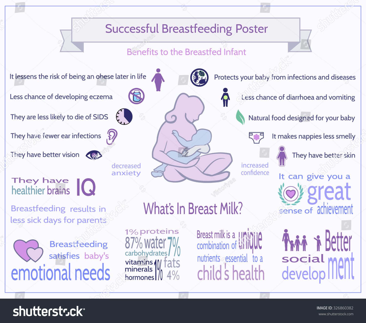 Successful Breastfeeding Poster Maternity Infographic Template Stock ... Successful Breastfeeding Poster Maternity Infographic Template Stock ...