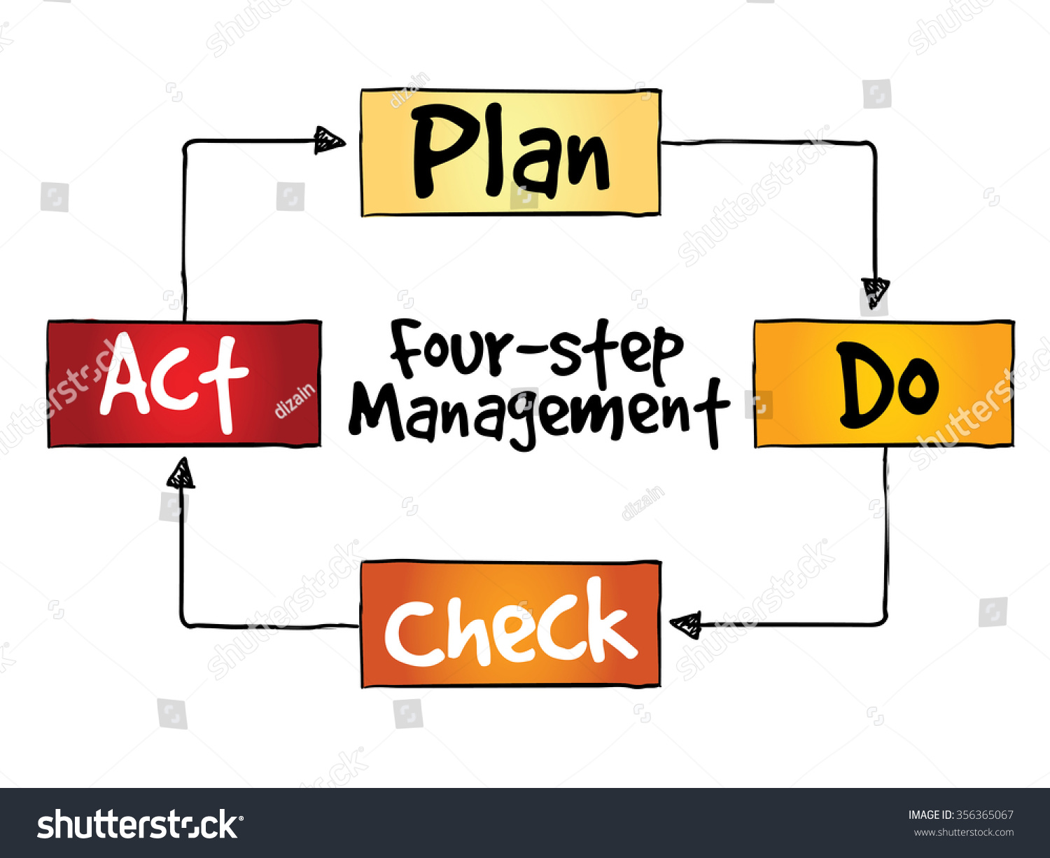 Pdca Fourstep Management Method Presentations Reports Stock ... Pdca Fourstep Management Method Presentations Reports Stock ...