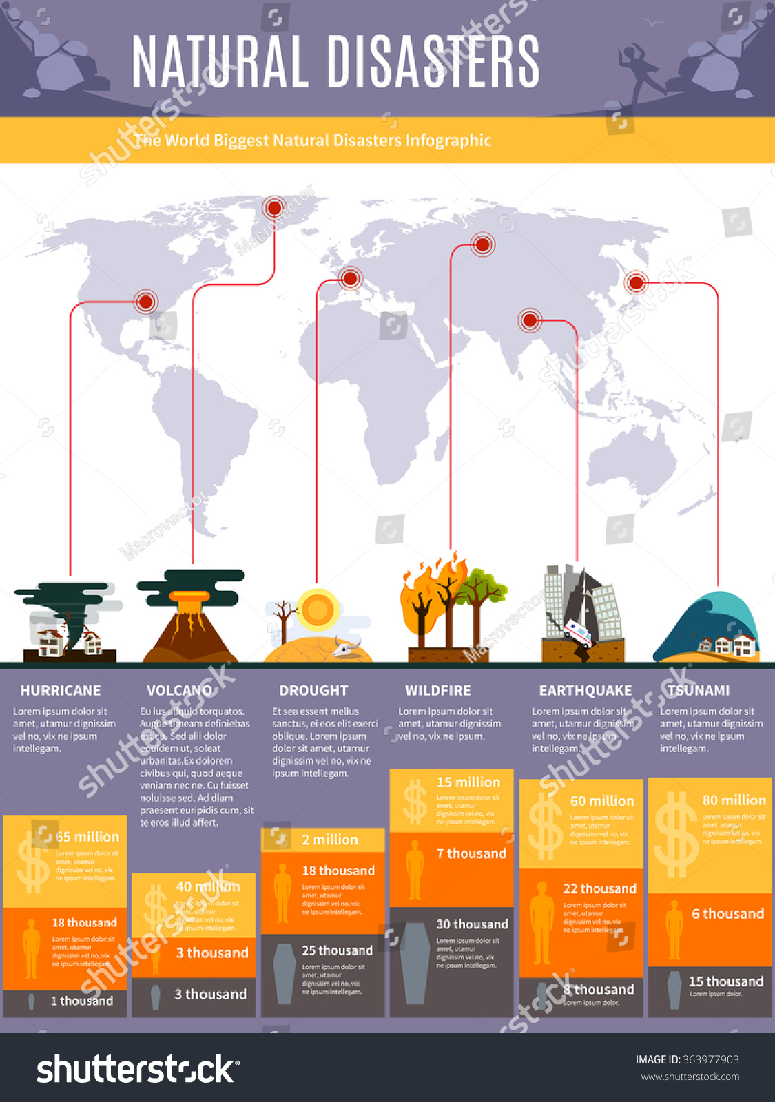 World Biggest Natural Disasters Infographics Map 库存矢量图(免版税)363977903 ... World Biggest Natural Disasters Infographics Map 库存矢量图(免版税)363977903 ...