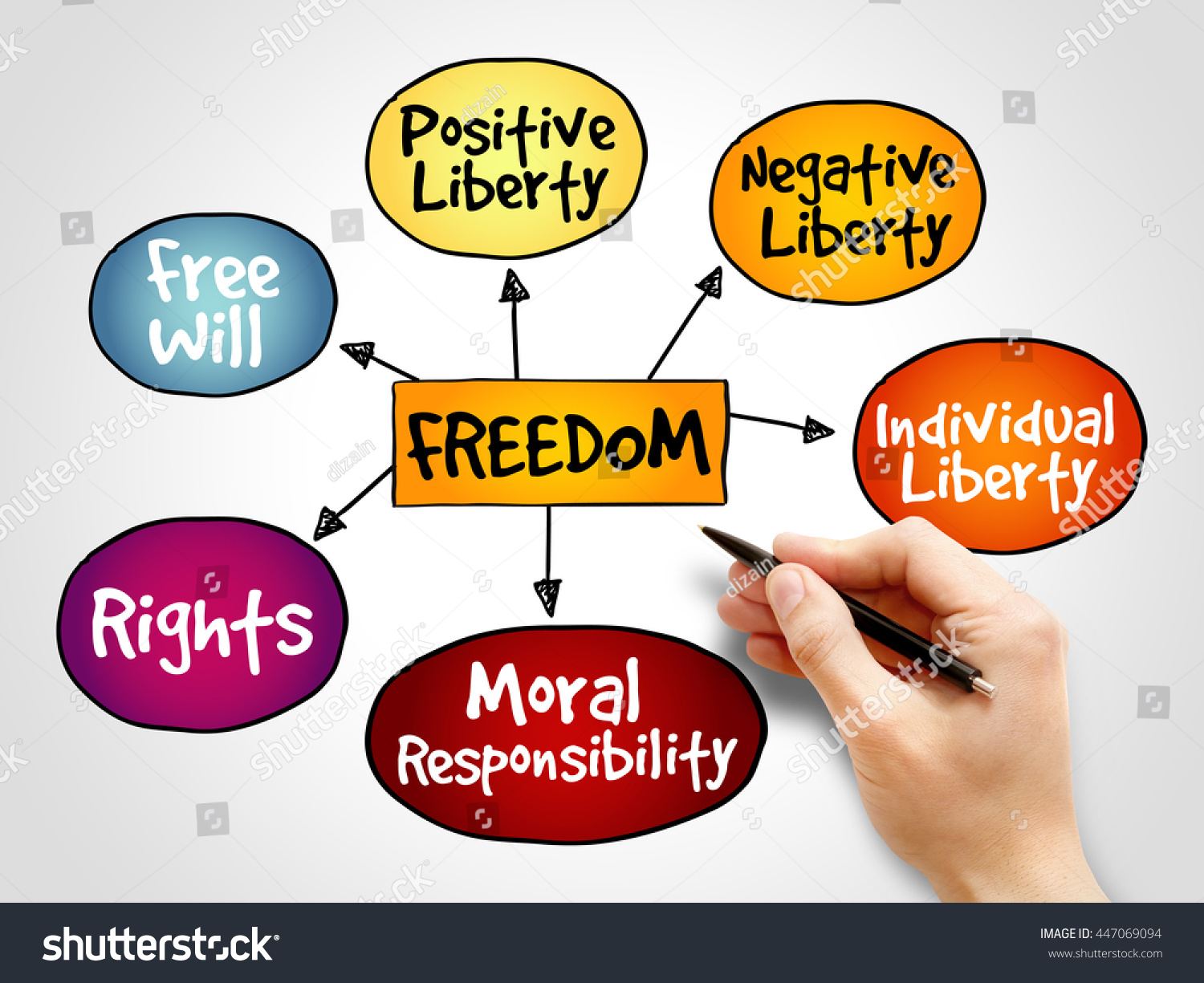 Freedom Mind Map Business Concept Stock Photo 447069094 | Shutterstock Freedom Mind Map Business Concept Stock Photo 447069094 | Shutterstock