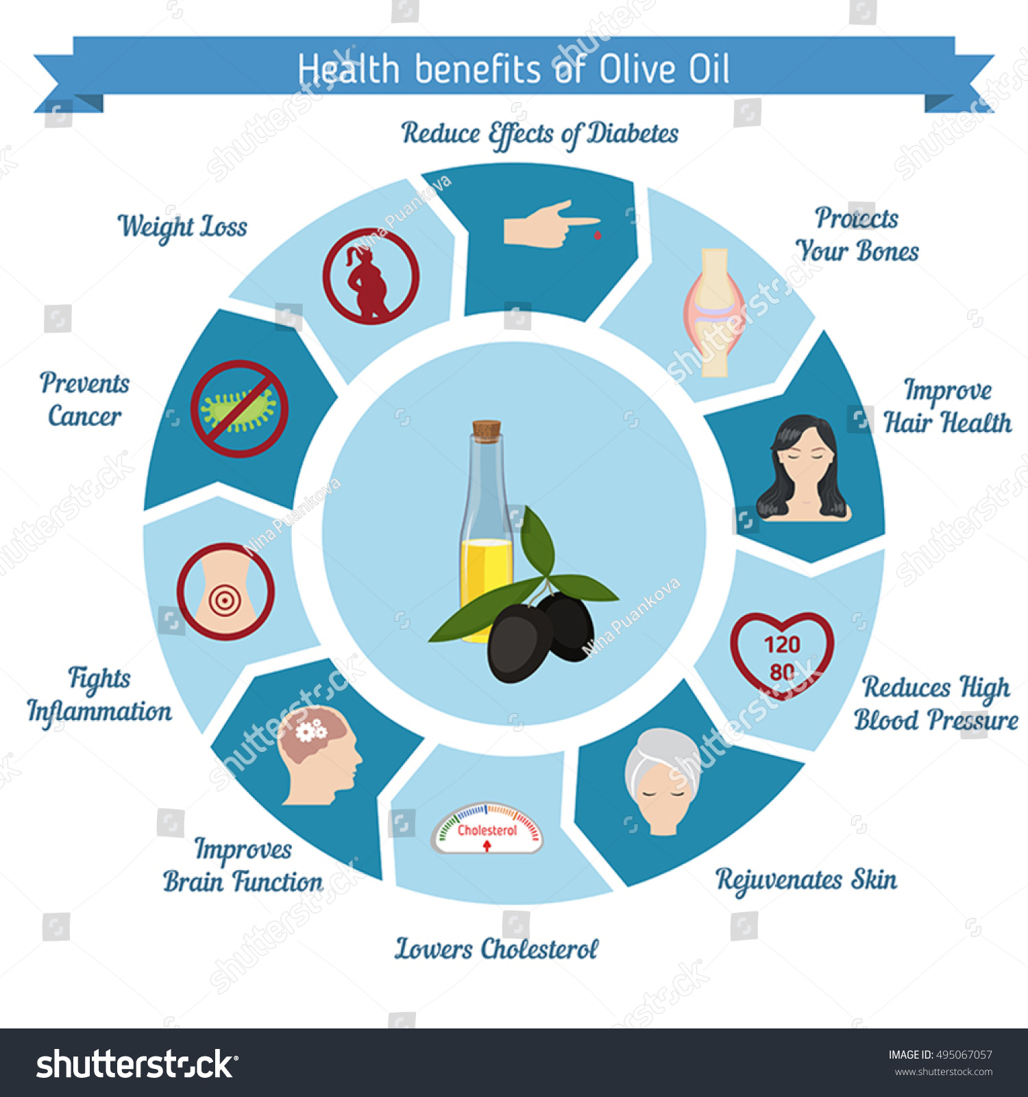 Health Benefits Olive Oil Infographic Template Stock Vector Royalty Free 495067057 Shutterstock
