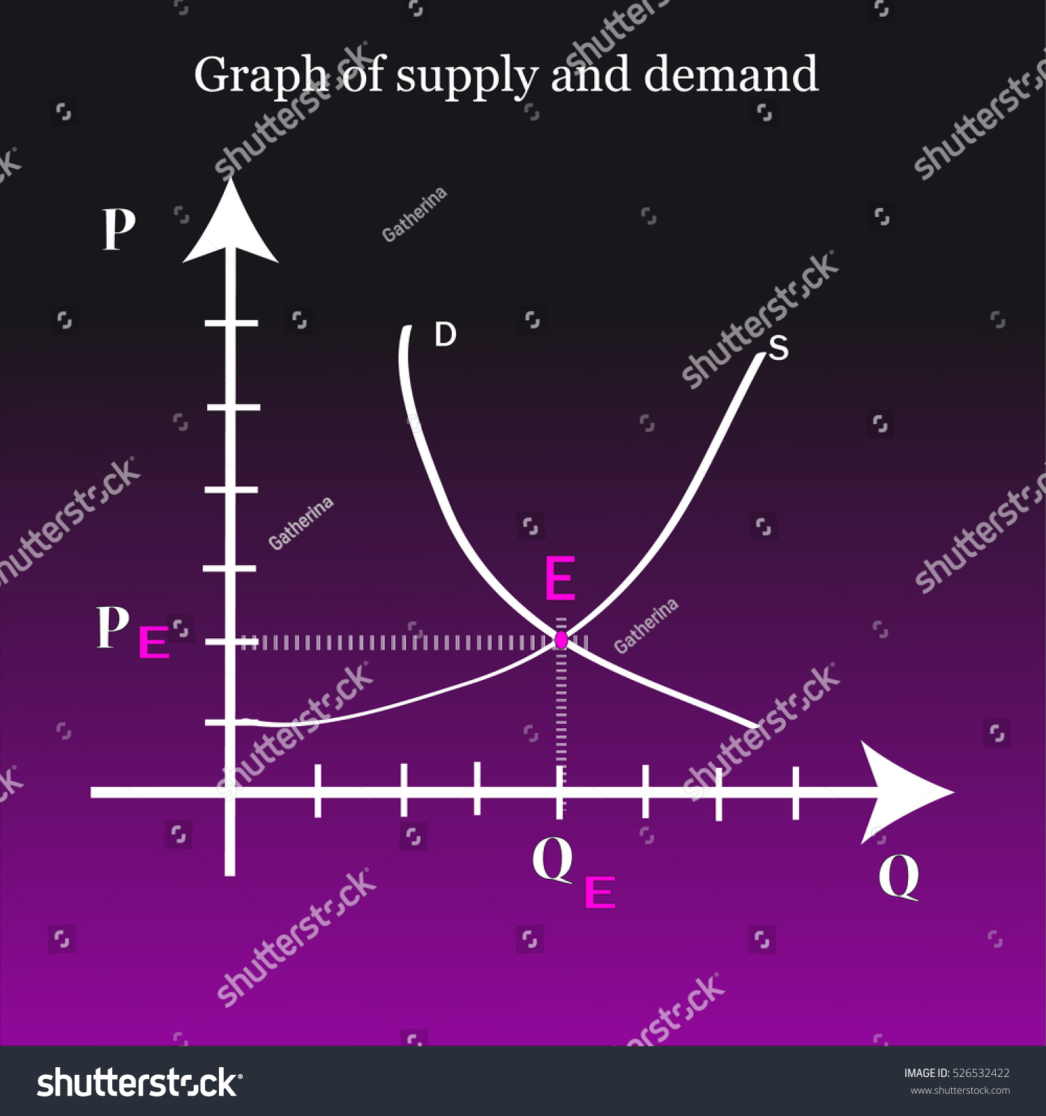 Graph Supply Demand Vector Illustration Stock Vector (Royalty Free ...