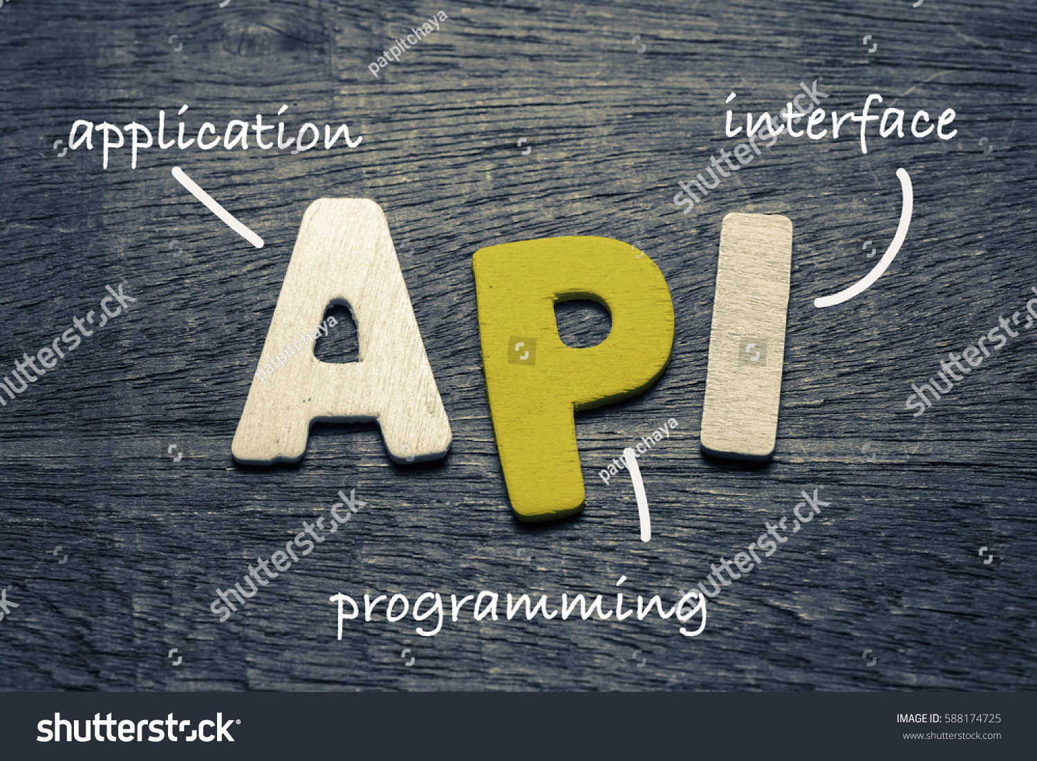 Api Application Program Interface On Wood库存照片588174725 | Shutterstock Api Application Program Interface On Wood库存照片588174725 | Shutterstock