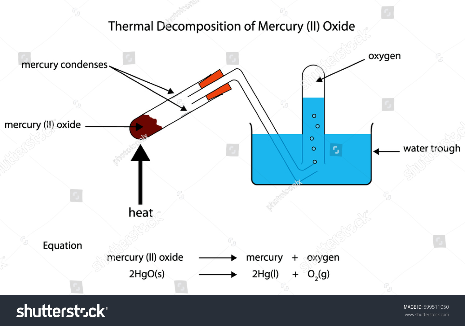 Diagram Thermal Decomposition Mercury Oxide Stock Vector Royalty Free