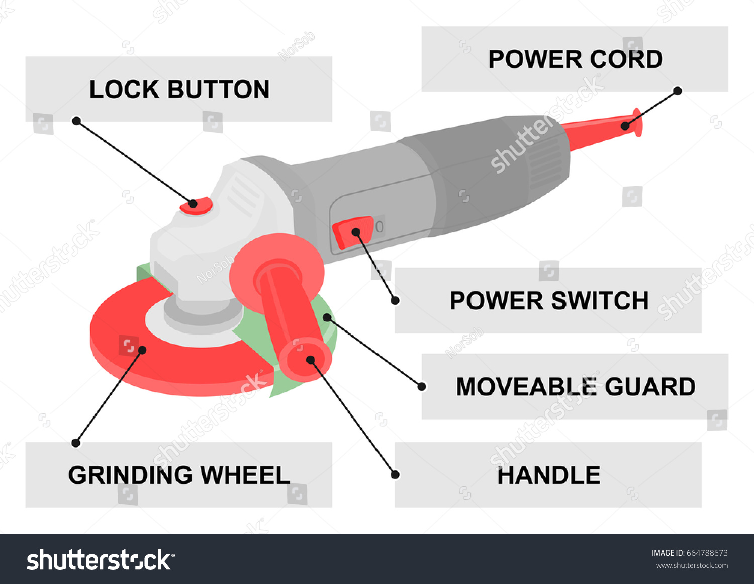 Angle Grinder Elements Description Flat Vector Stock Vector (Royalty ...