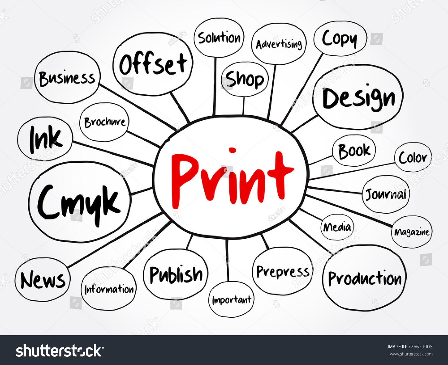 Print Mind Map Flowchart Business Concept Stock Vector (Royalty Free ... Print Mind Map Flowchart Business Concept Stock Vector (Royalty Free ...