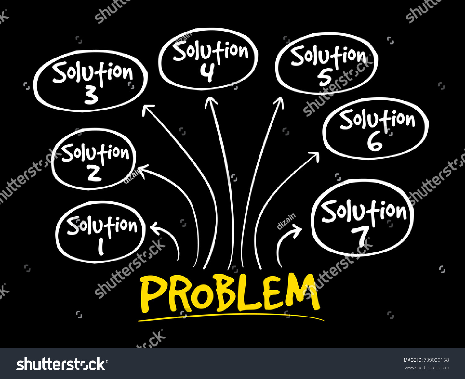 「problem Solving Aid Mind Map Business」のイラスト素材 789029158 Shutterstock