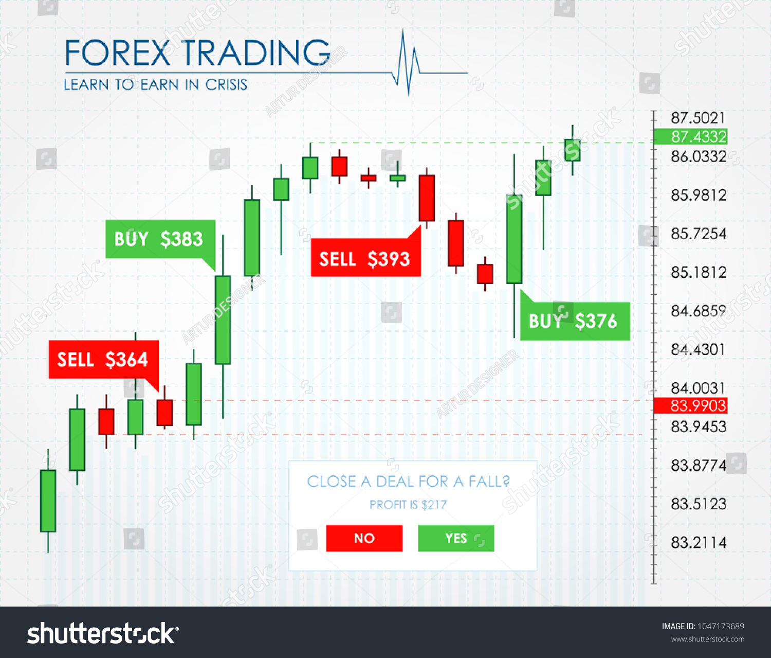 Trading platform account. UI business analysis - Royalty Free Stock ...