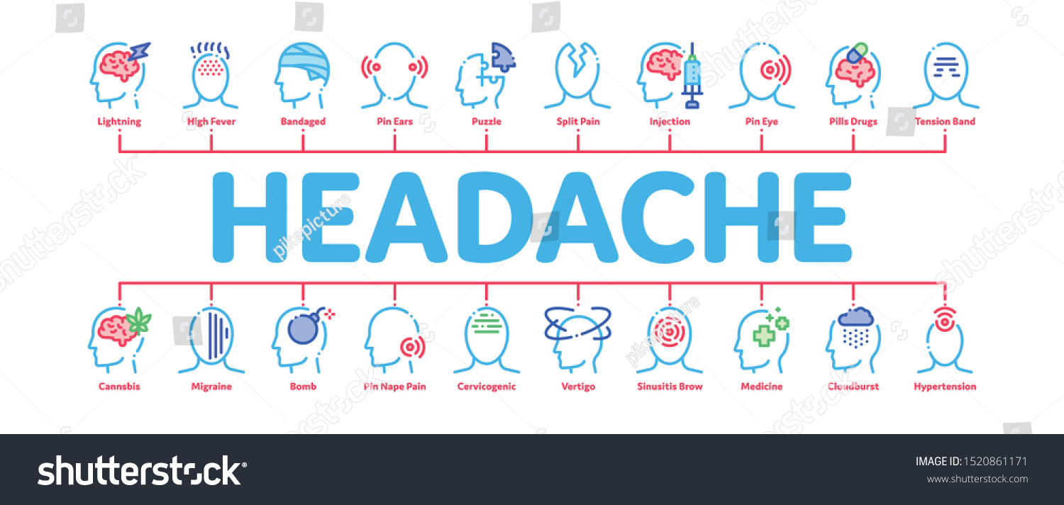 Headache Minimal Infographic Web Banner Vector. - Royalty Free Stock ...