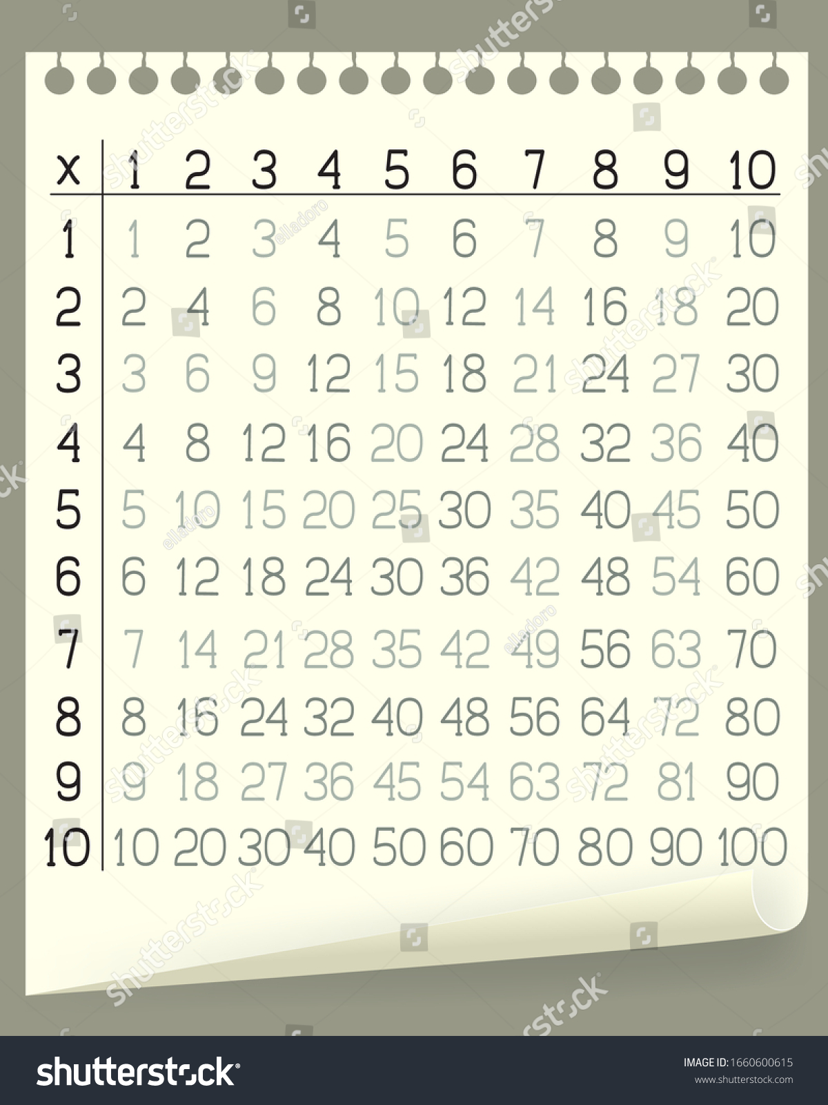 Multiplication table for education. Pythagorean - Royalty Free Stock ... Multiplication table for education. Pythagorean - Royalty Free Stock ...