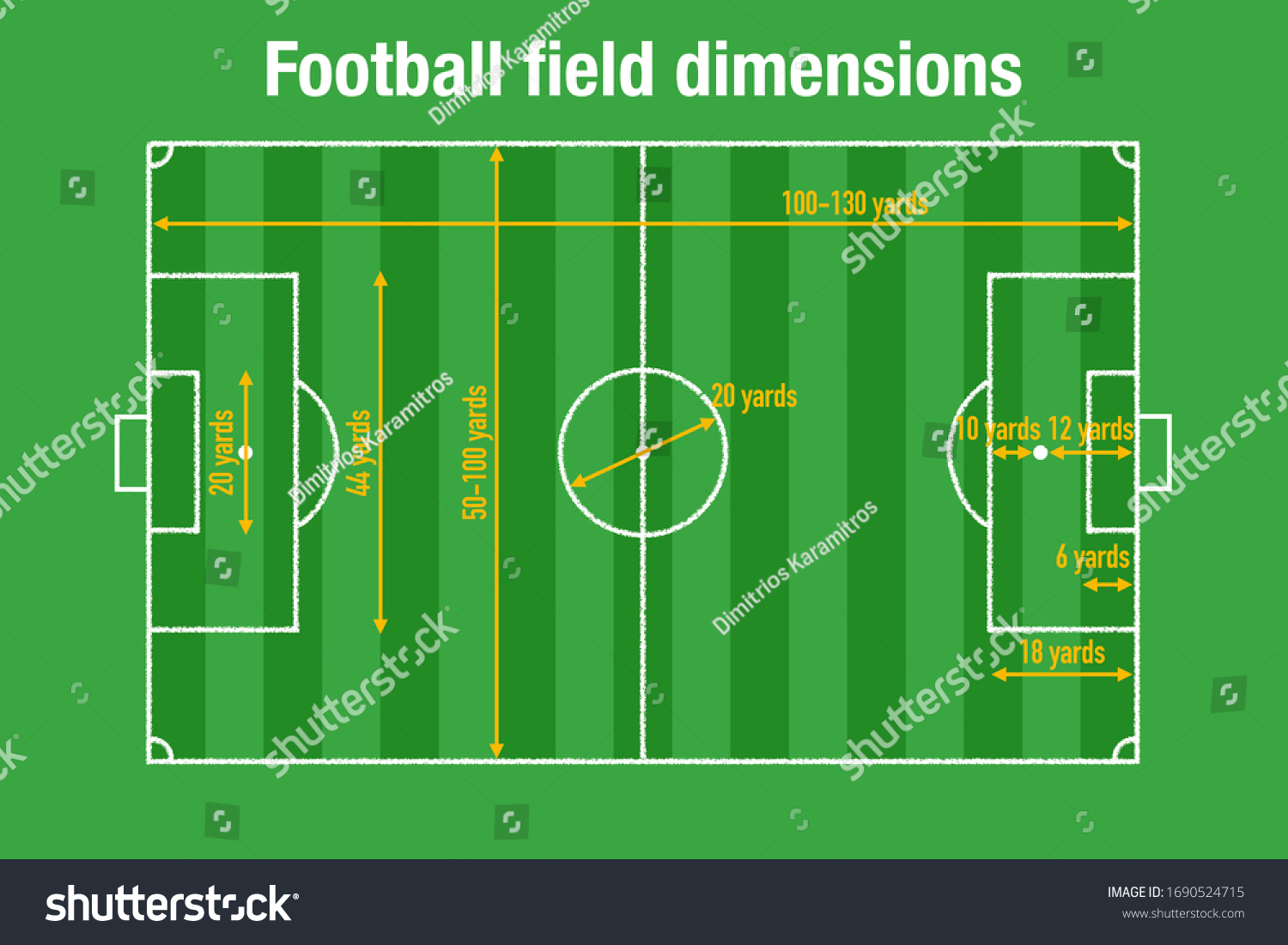 Football field details and dimensions - Royalty Free Stock Photo ...