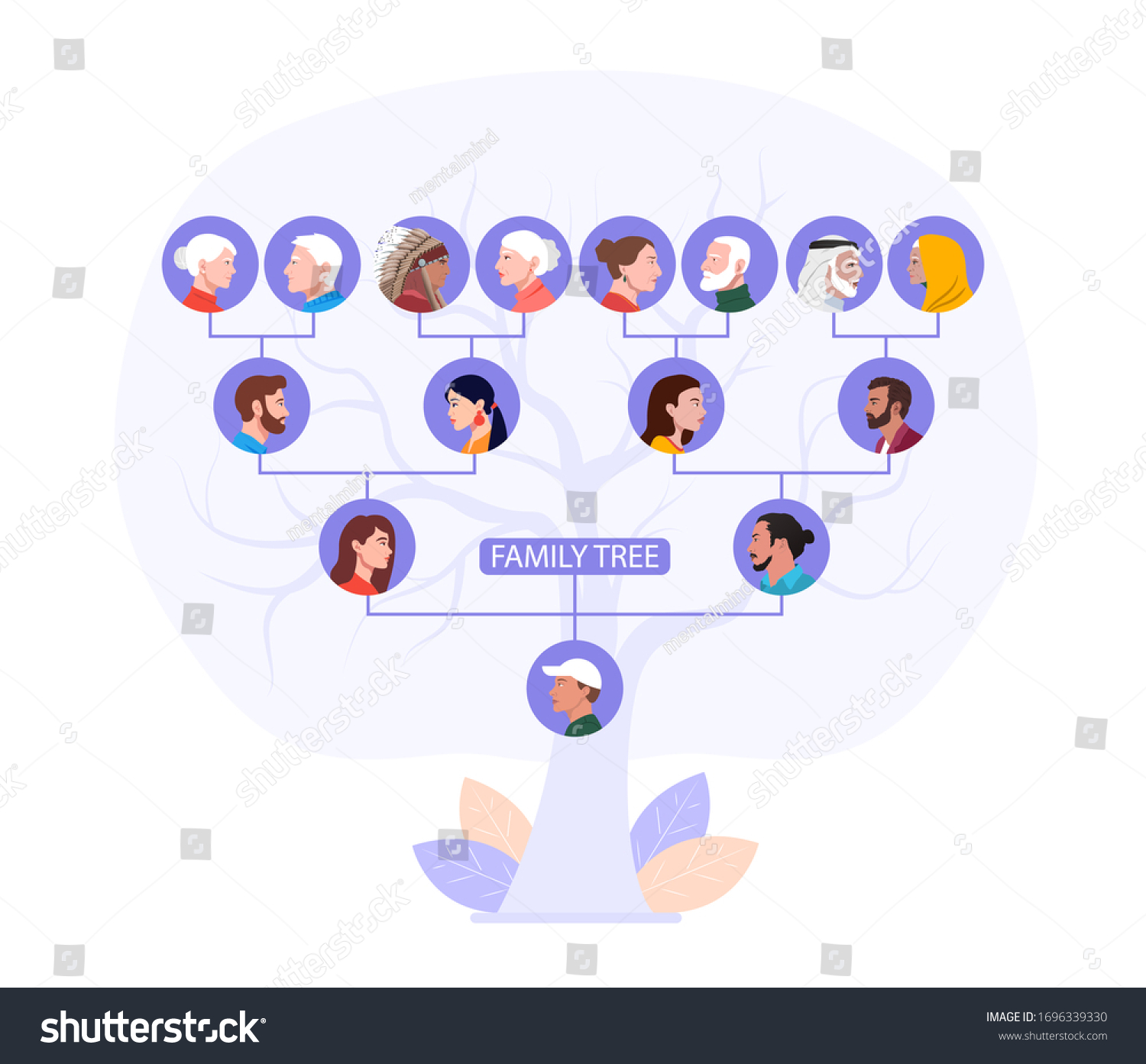 Family tree of a single man showing his - Royalty Free Stock Vector ...