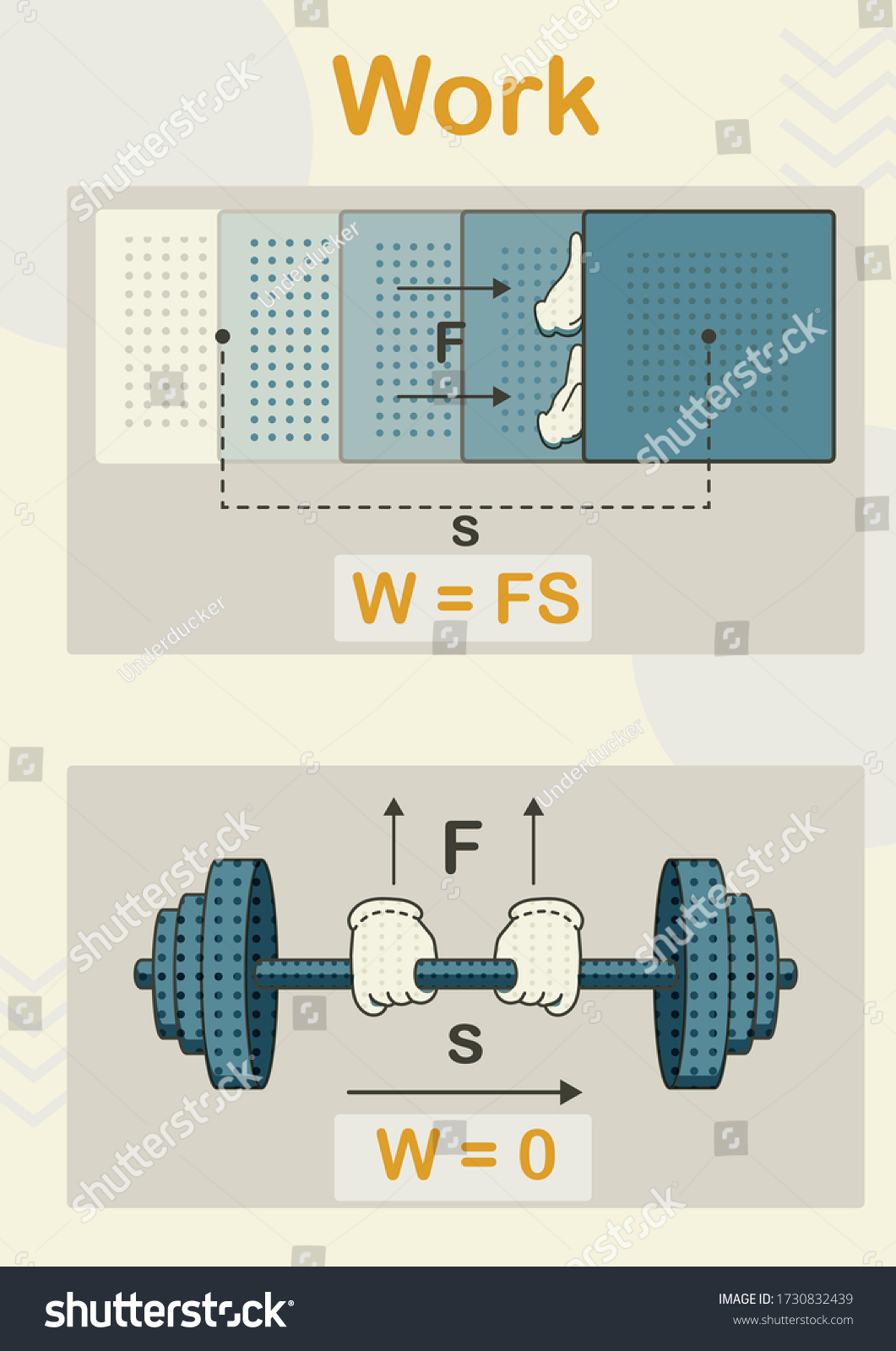 the formula of work ,measure of energy transfer - Royalty Free Stock ...