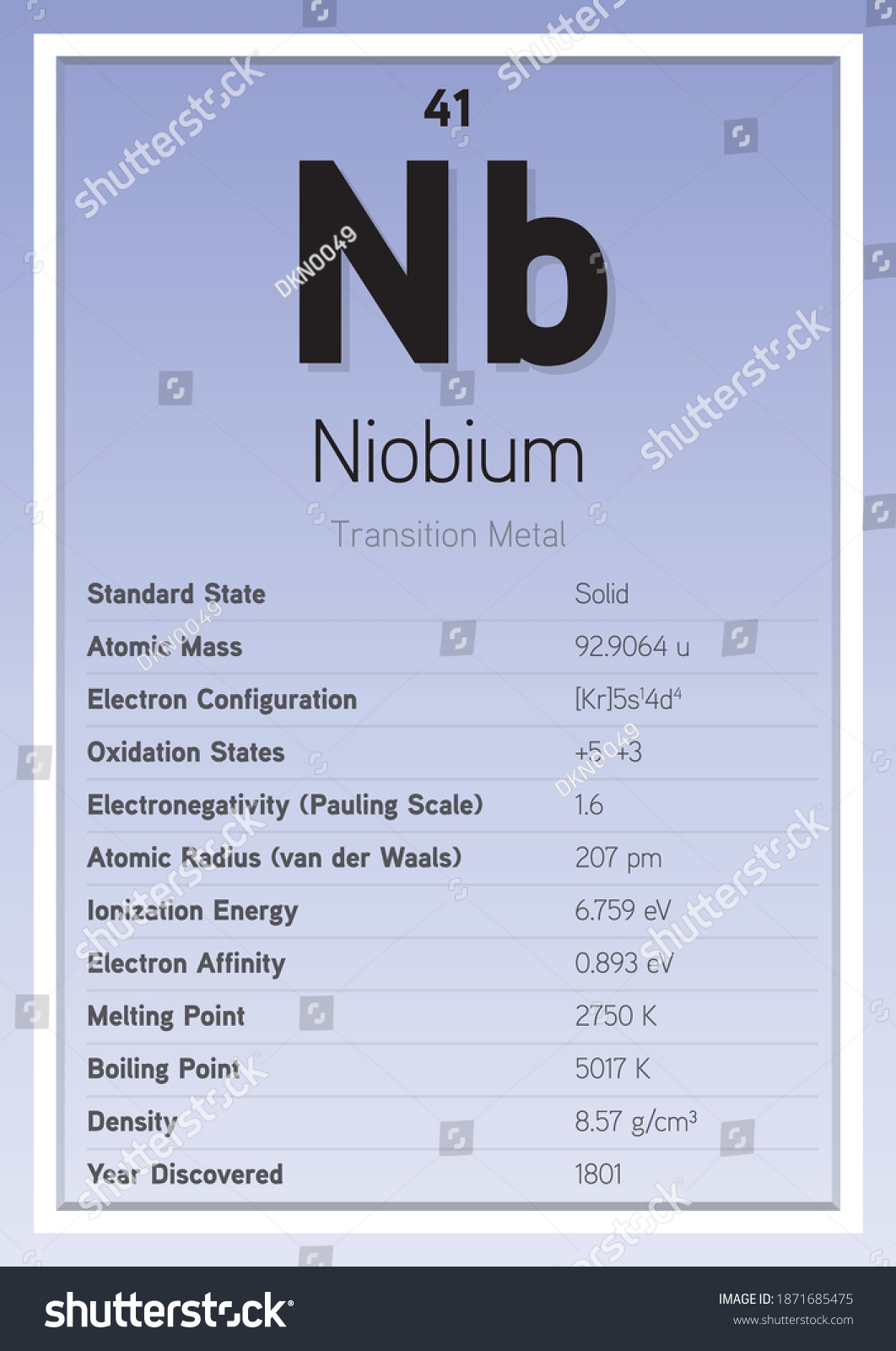 Niobium Table Elements Info Card (Layered Vector - Royalty Free Stock ...