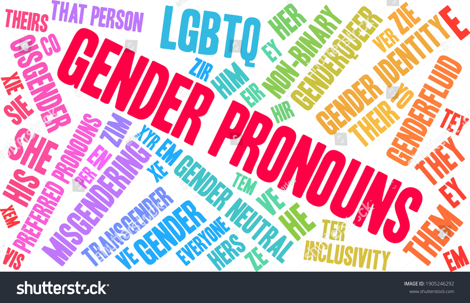 Gender Pronouns Word Cloud On A White Background Royalty Free Stock
