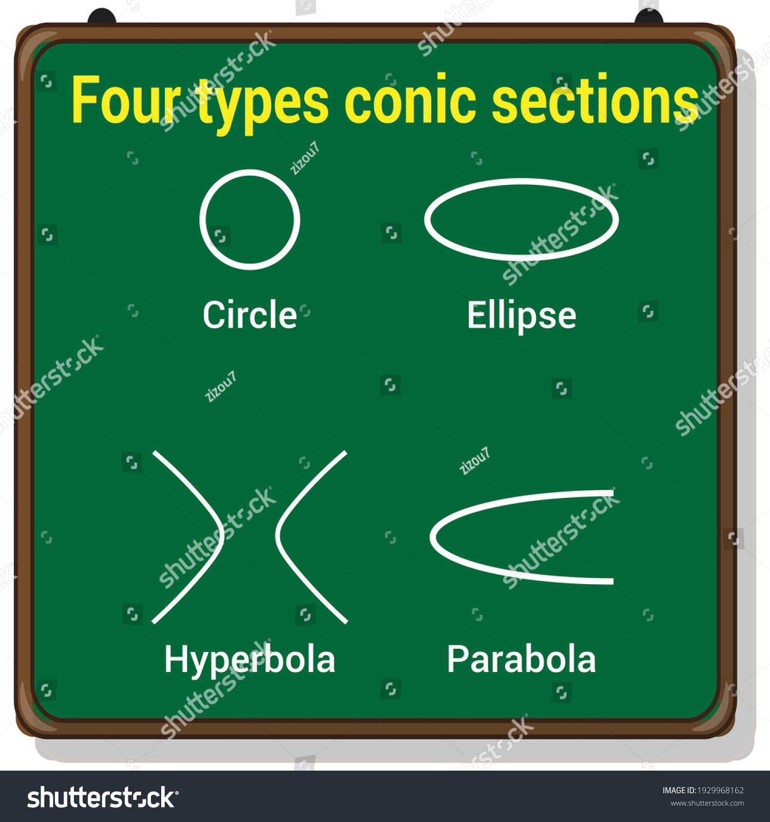 Four Types Of Conic Sections Royalty Free Stock Vector 1929968162