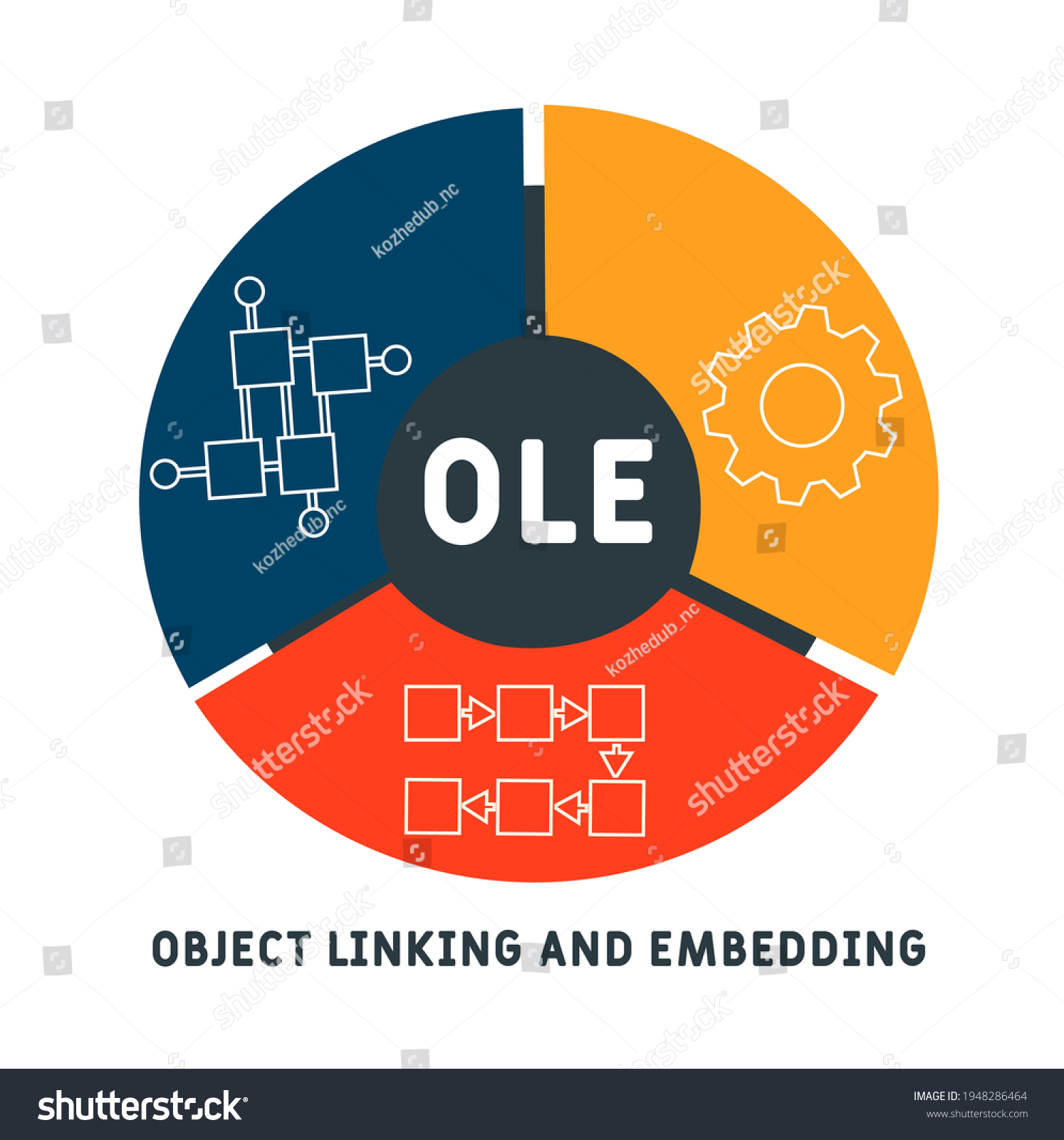 Ole Object Linking And Embedding Acronym Royalty Free Stock Vector 1948286464