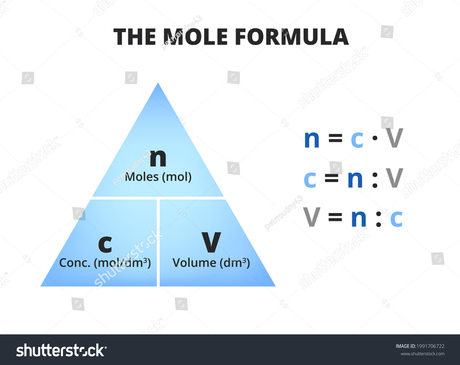 The mole and concentration formula triangle or - Royalty Free Stock ...