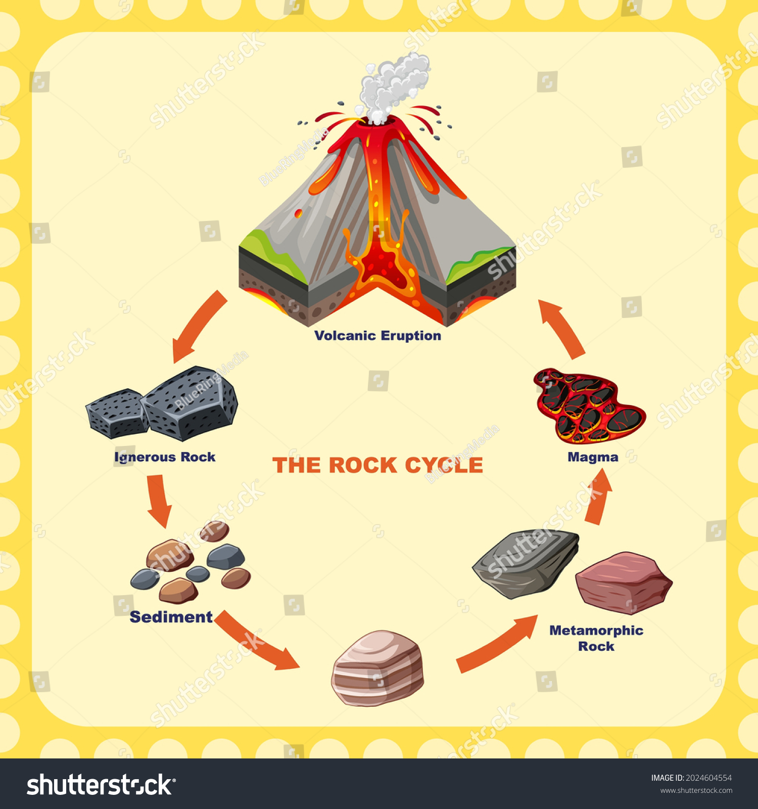 Diagram showing rock cycle illustration - Royalty Free Stock Vector ...
