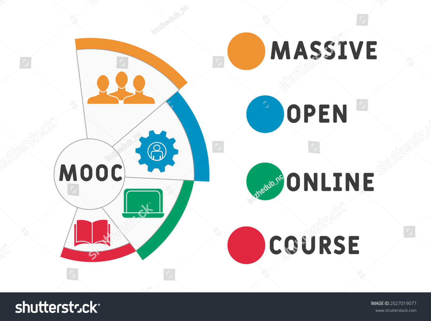 MOOC - Massive Open Online Course acronym. - Royalty Free Stock Vector ... MOOC - Massive Open Online Course acronym. - Royalty Free Stock Vector ...