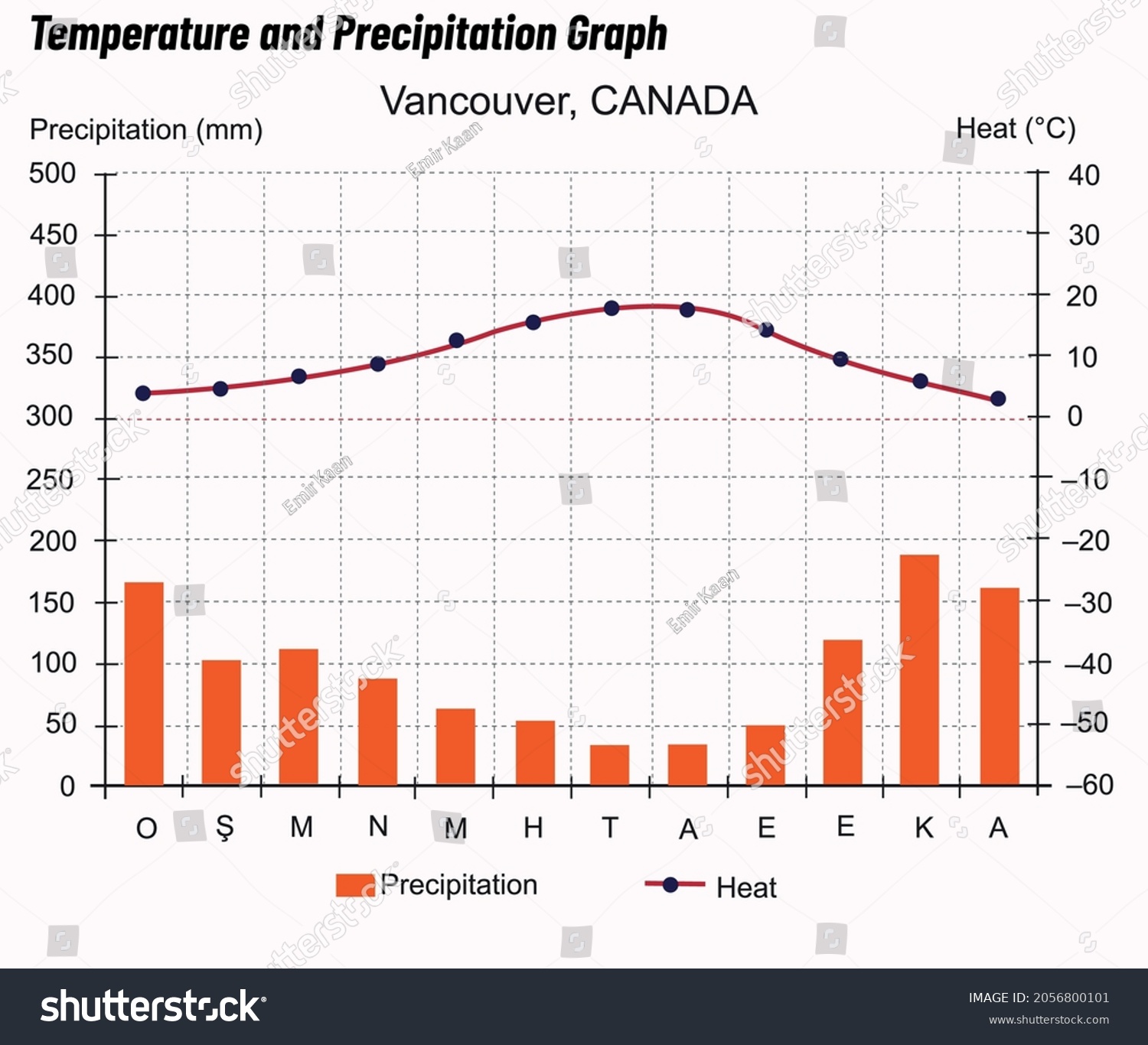 Temperature and precipitation graph Canada - Royalty Free Stock Vector ...