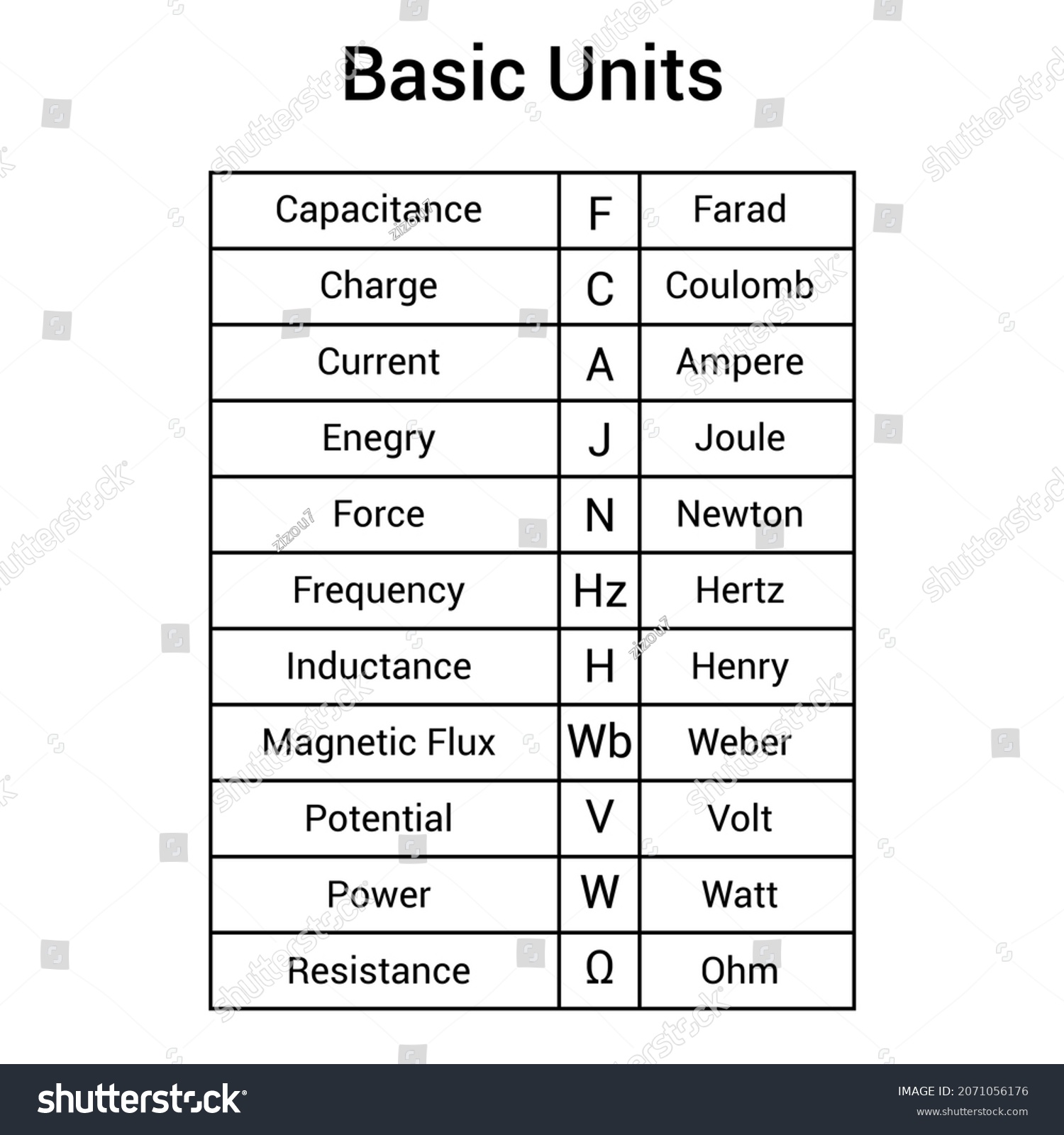 basic unit in electricity physics - Royalty Free Stock Vector ... basic unit in electricity physics - Royalty Free Stock Vector ...