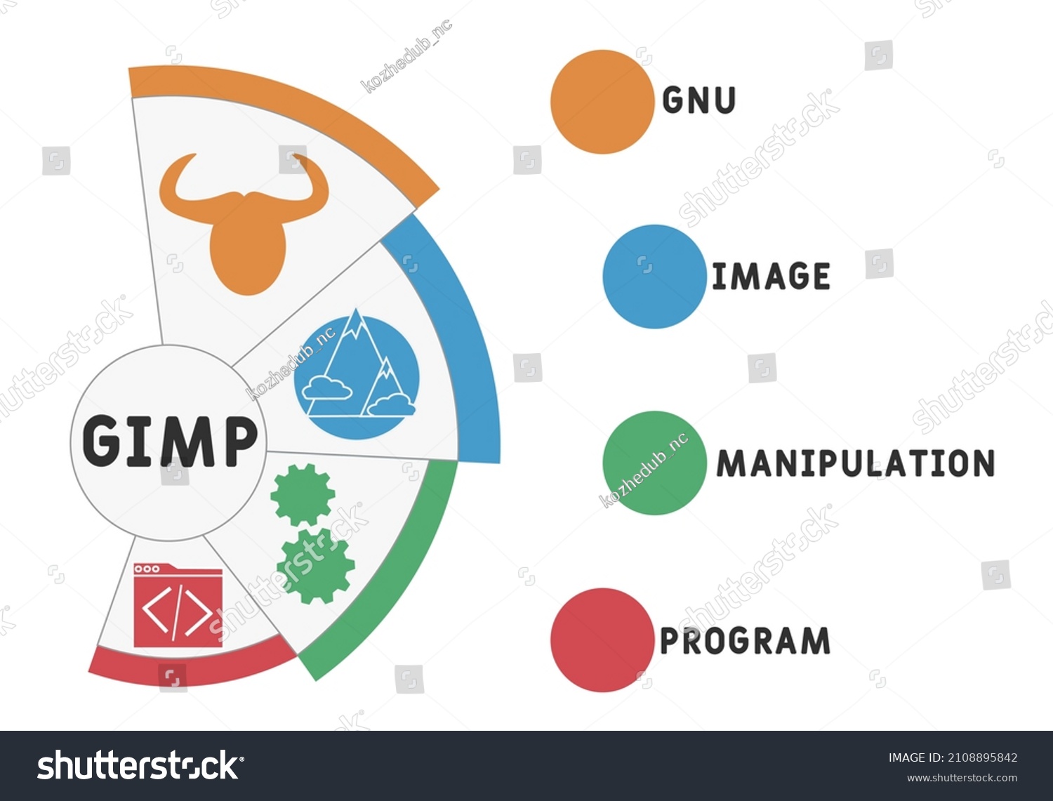 Gimp Gnu Image Manipulation Program Acronym Royalty Free Stock