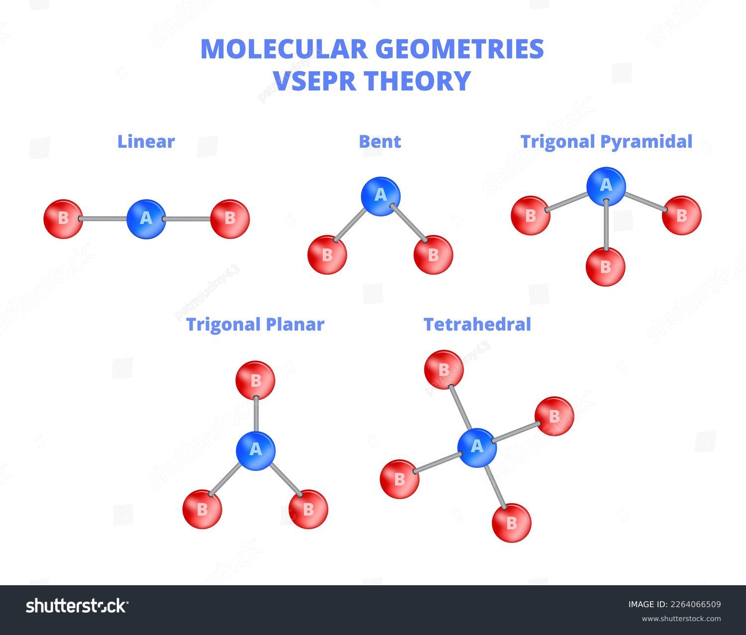 Vector set of molecular geometries – VSEPR - Royalty Free Stock Vector ... Vector set of molecular geometries – VSEPR - Royalty Free Stock Vector ...