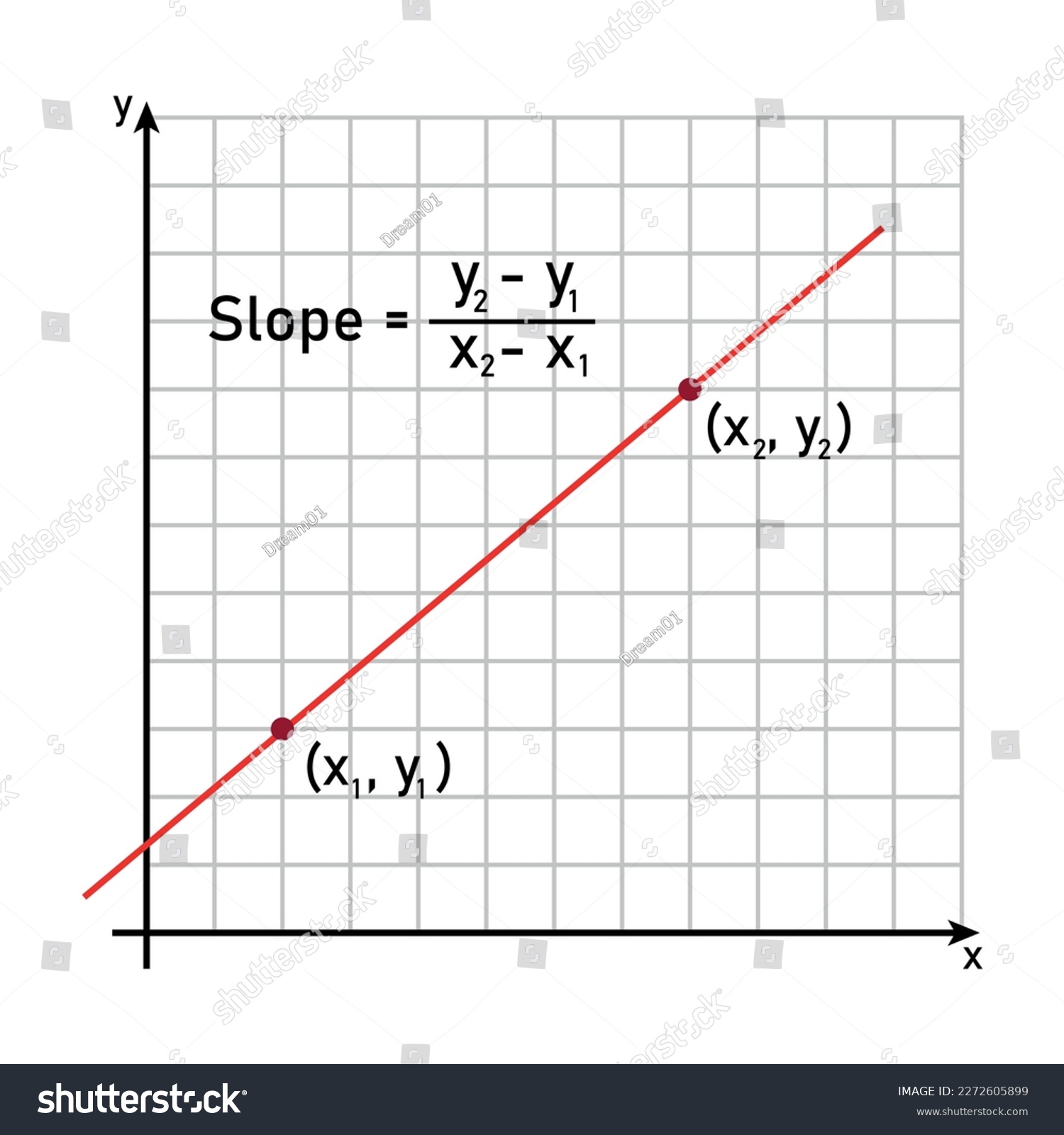 Calculate Slope Line Graph – Calcular Slope Online – PZWK