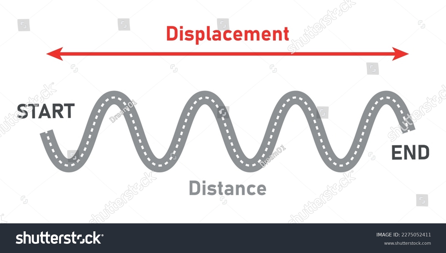 Distance and displacement diagram. Start and end - Royalty Free Stock ... Distance and displacement diagram. Start and end - Royalty Free Stock ...