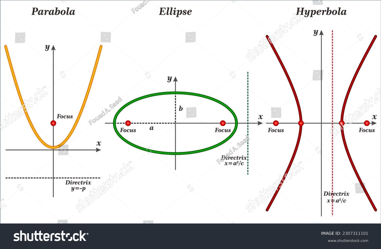 Directrix and focus in a parabola ellipse and - Royalty Free Stock ...