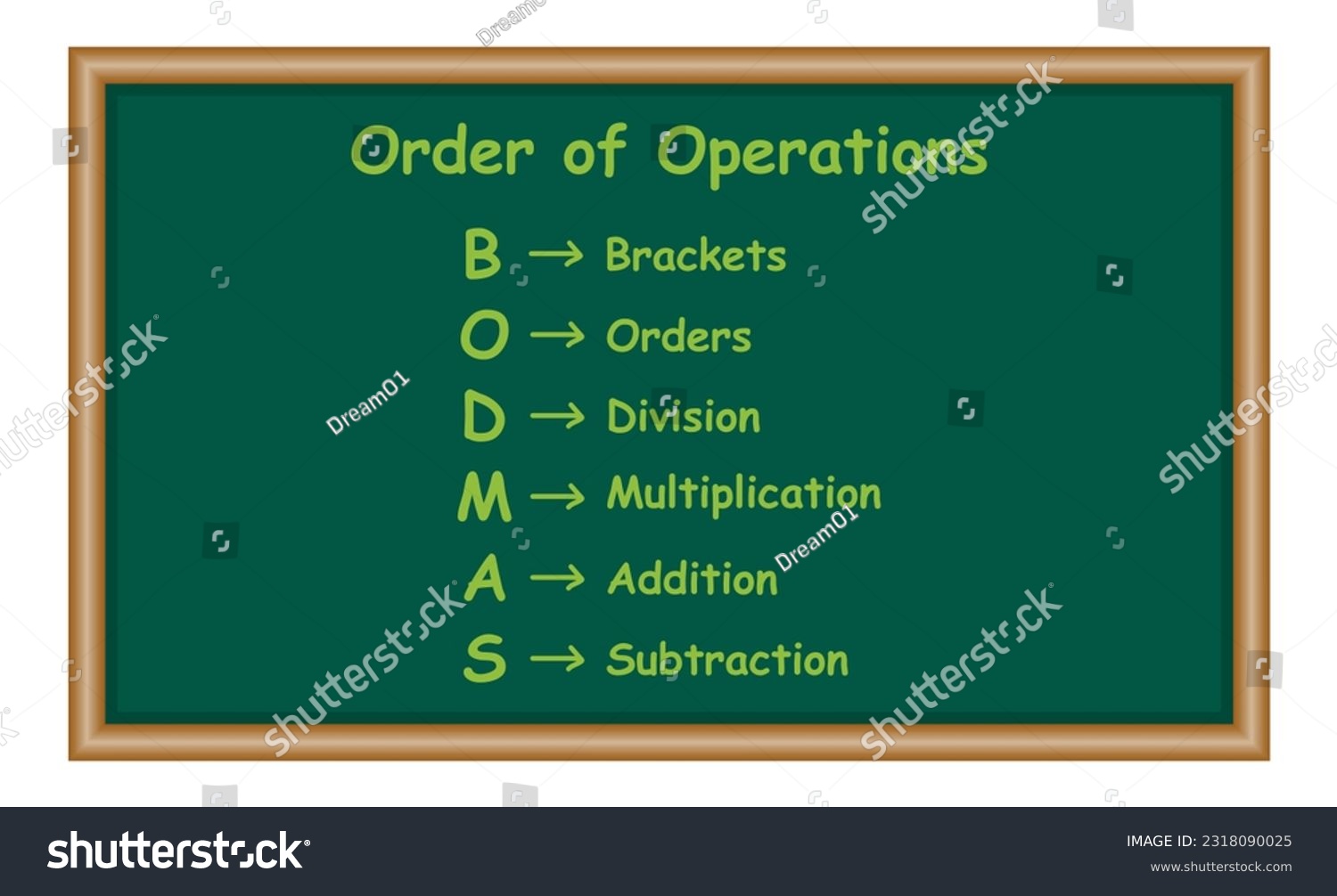 Ordering Mathematical Operations The Order Of Royalty Free Stock
