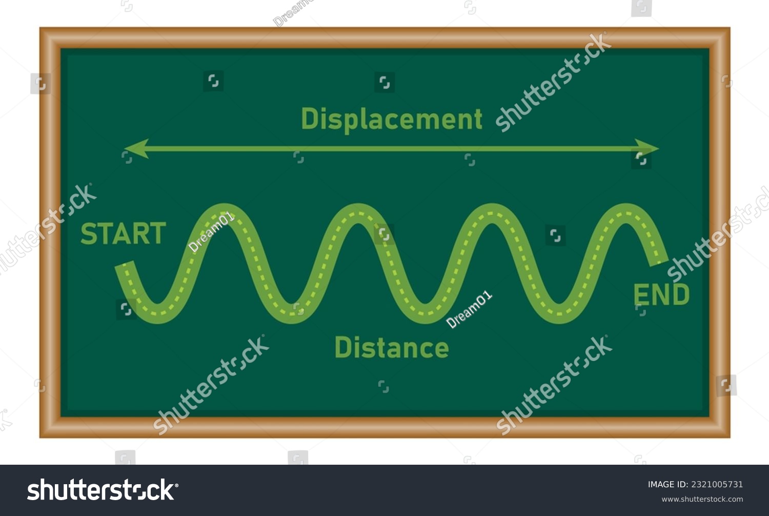 Distance and displacement diagram. Start and end - Royalty Free Stock ... Distance and displacement diagram. Start and end - Royalty Free Stock ...