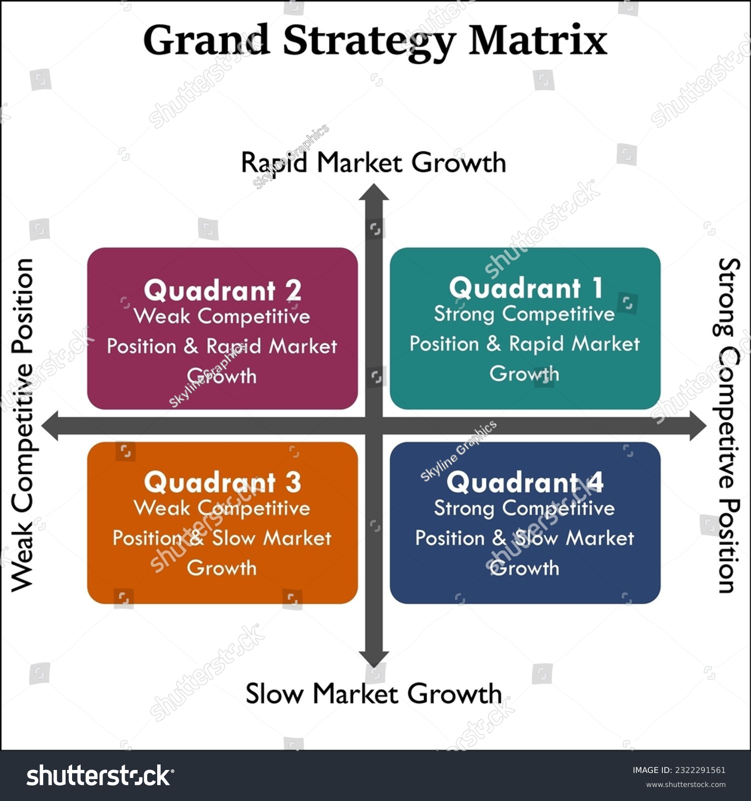 Four Quadrants Of Grand Strategy Matrix In An Royalty Free Stock