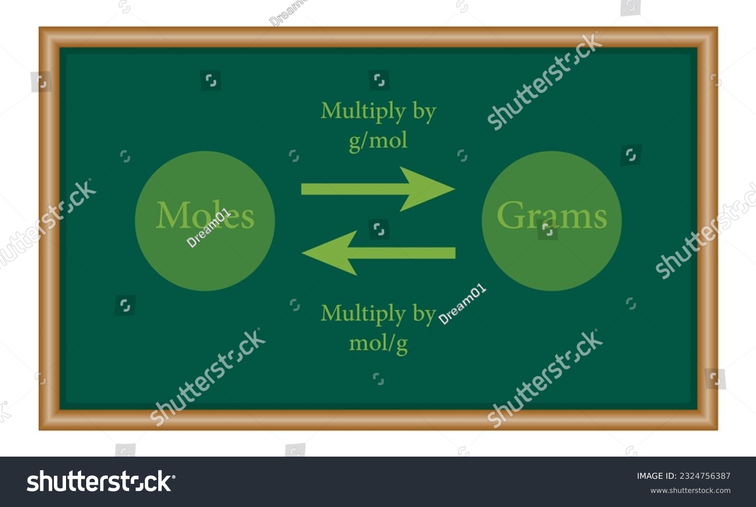 Moles And Grams Conversion Chart Mathematics Royalty Free Stock Vector 2324756387
