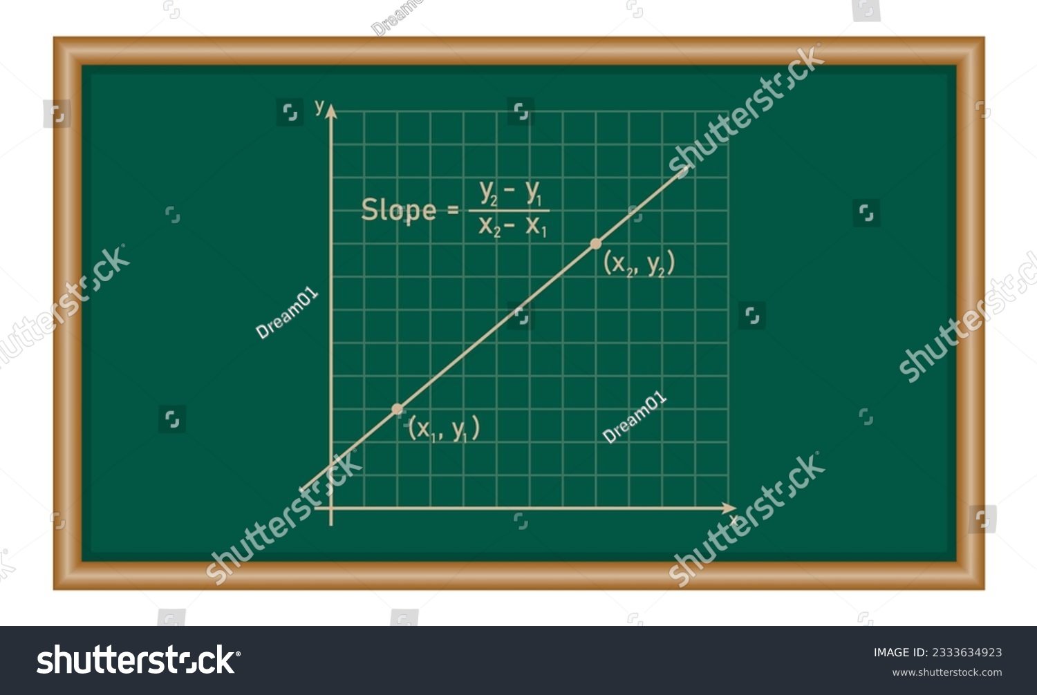 Slope From Two Points Worksheet - Adriansonfifth