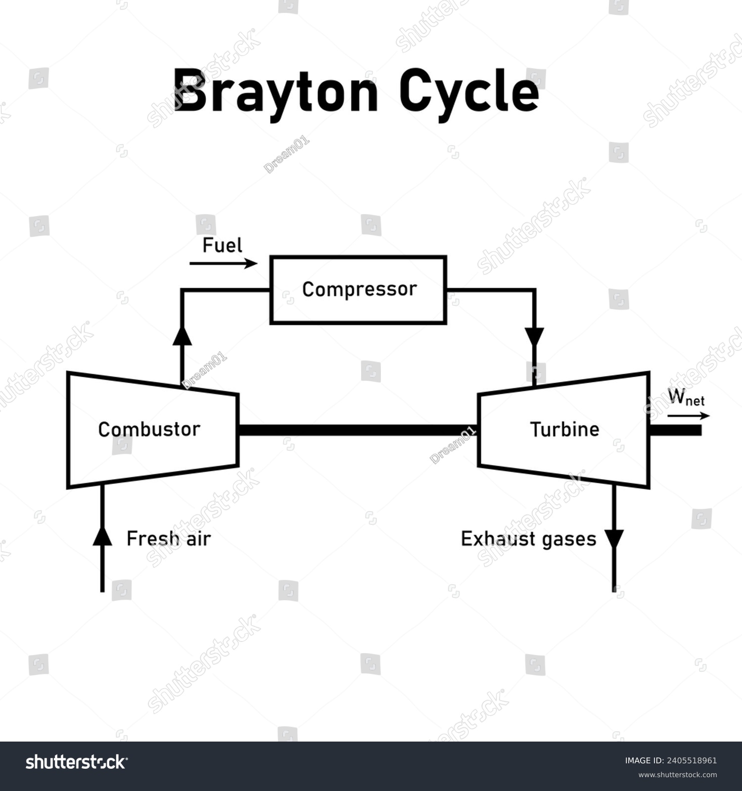 Brayton cycle diagram. Thermodynamic cycle. - Royalty Free Stock Vector ...