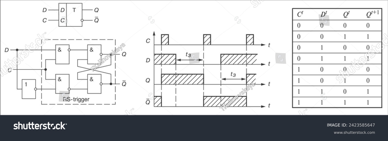 Vector timing diagrams and truth table of - Royalty Free Stock Vector ... Vector timing diagrams and truth table of - Royalty Free Stock Vector ...