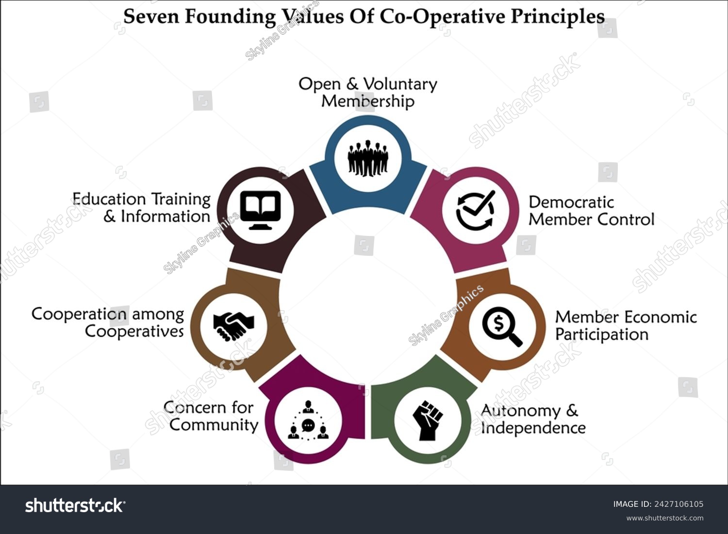 Seven Founding Values of co-operative principles - Royalty Free Stock ...