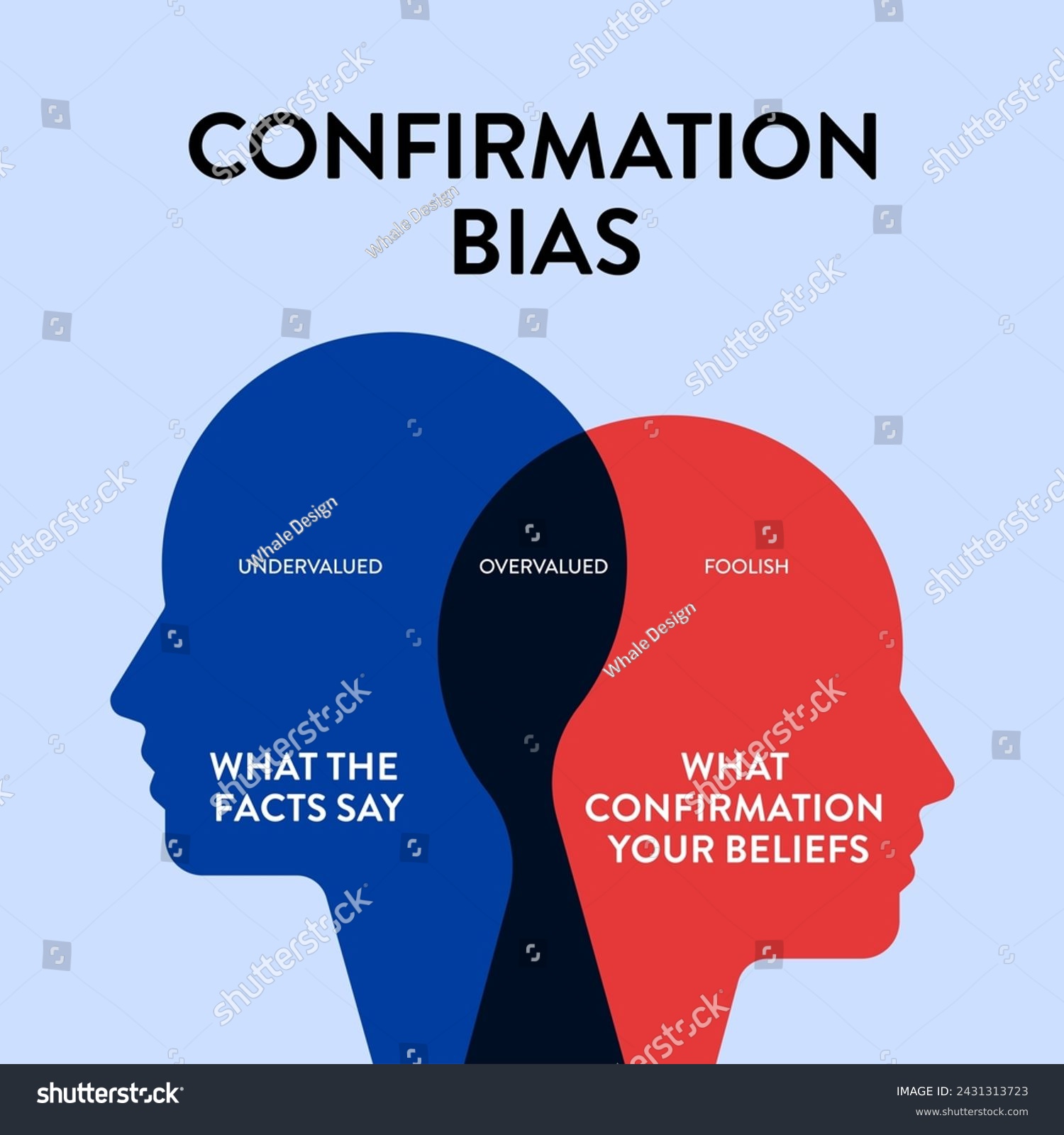 Confirmation Bias infographic diagram chart - Royalty Free Stock Vector ... Confirmation Bias infographic diagram chart - Royalty Free Stock Vector ...