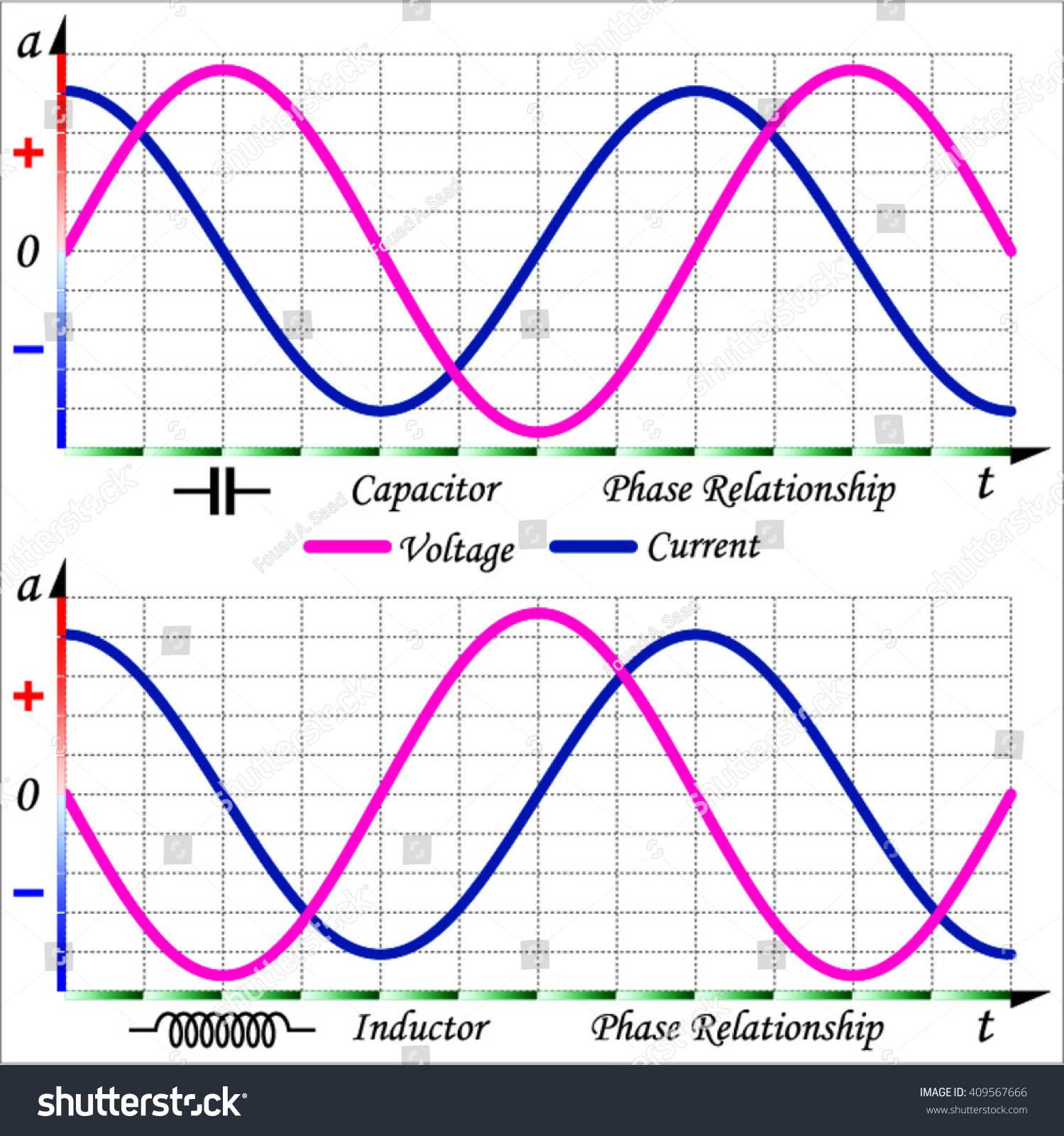 Phase Relationships in AC Circuits - Royalty Free Stock Vector ... Phase Relationships in AC Circuits - Royalty Free Stock Vector ...