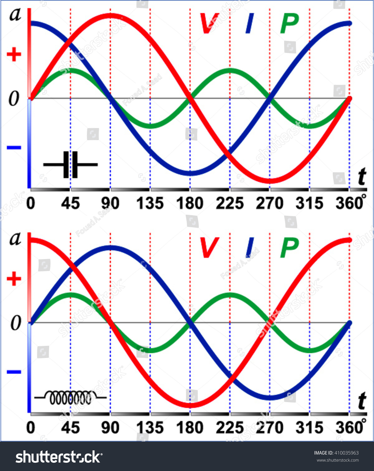 Phase Relationships in AC Circuits - Royalty Free Stock Vector ... Phase Relationships in AC Circuits - Royalty Free Stock Vector ...
