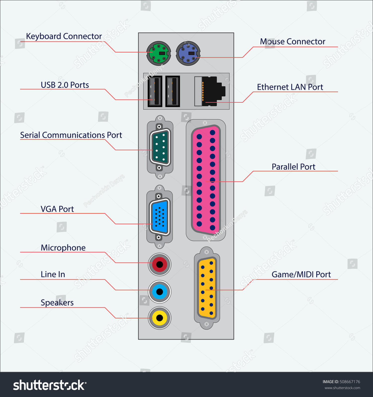 The back view of the computer unit. Computer - Royalty Free Stock ... The back view of the computer unit. Computer - Royalty Free Stock ...