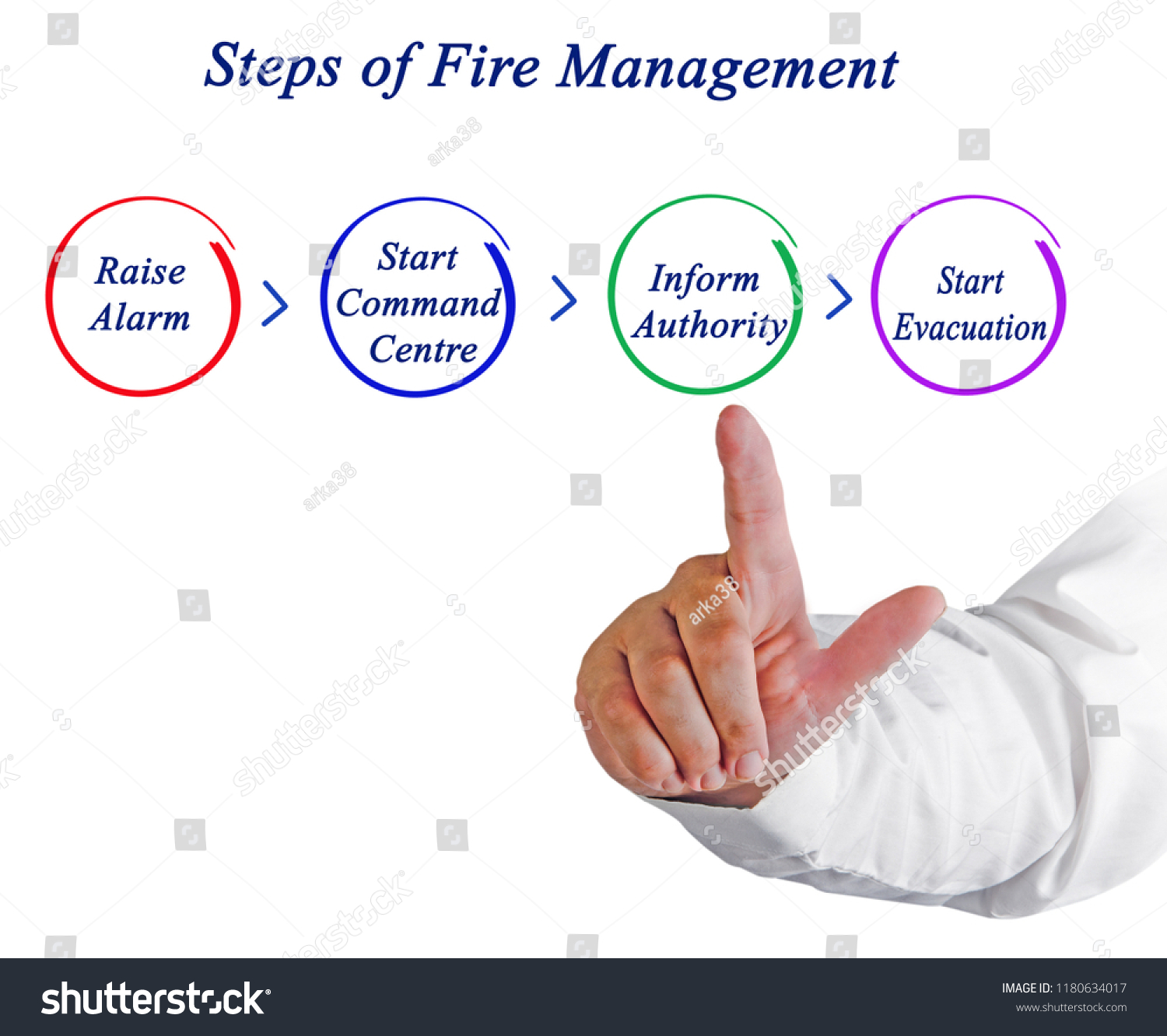 Steps Fire Management Stock Photo 1180634017 | Shutterstock Steps Fire Management Stock Photo 1180634017 | Shutterstock