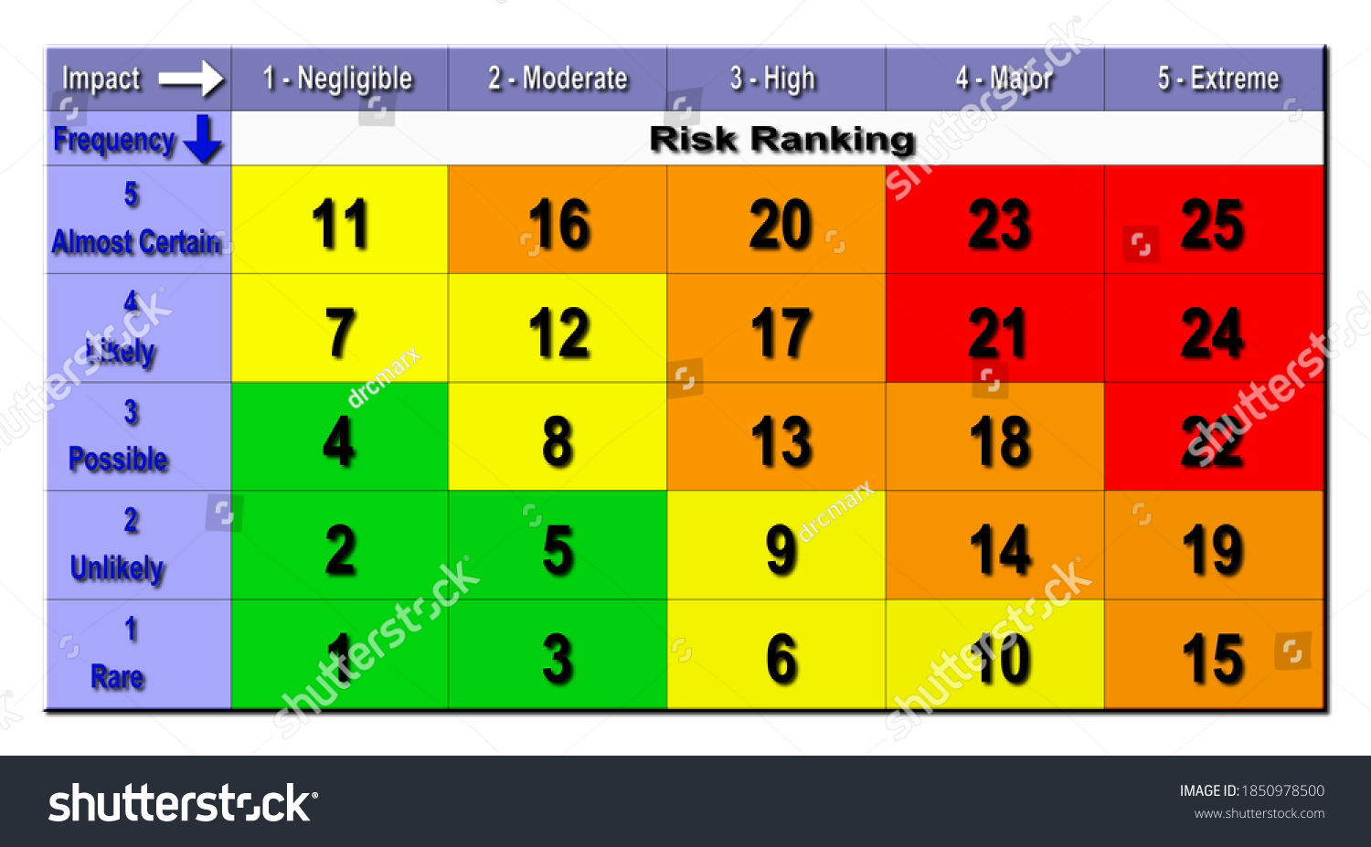 3d Rendered Illustration 5x5 Risk Ranking Stock Illustration 1850978500 | Shutterstock
