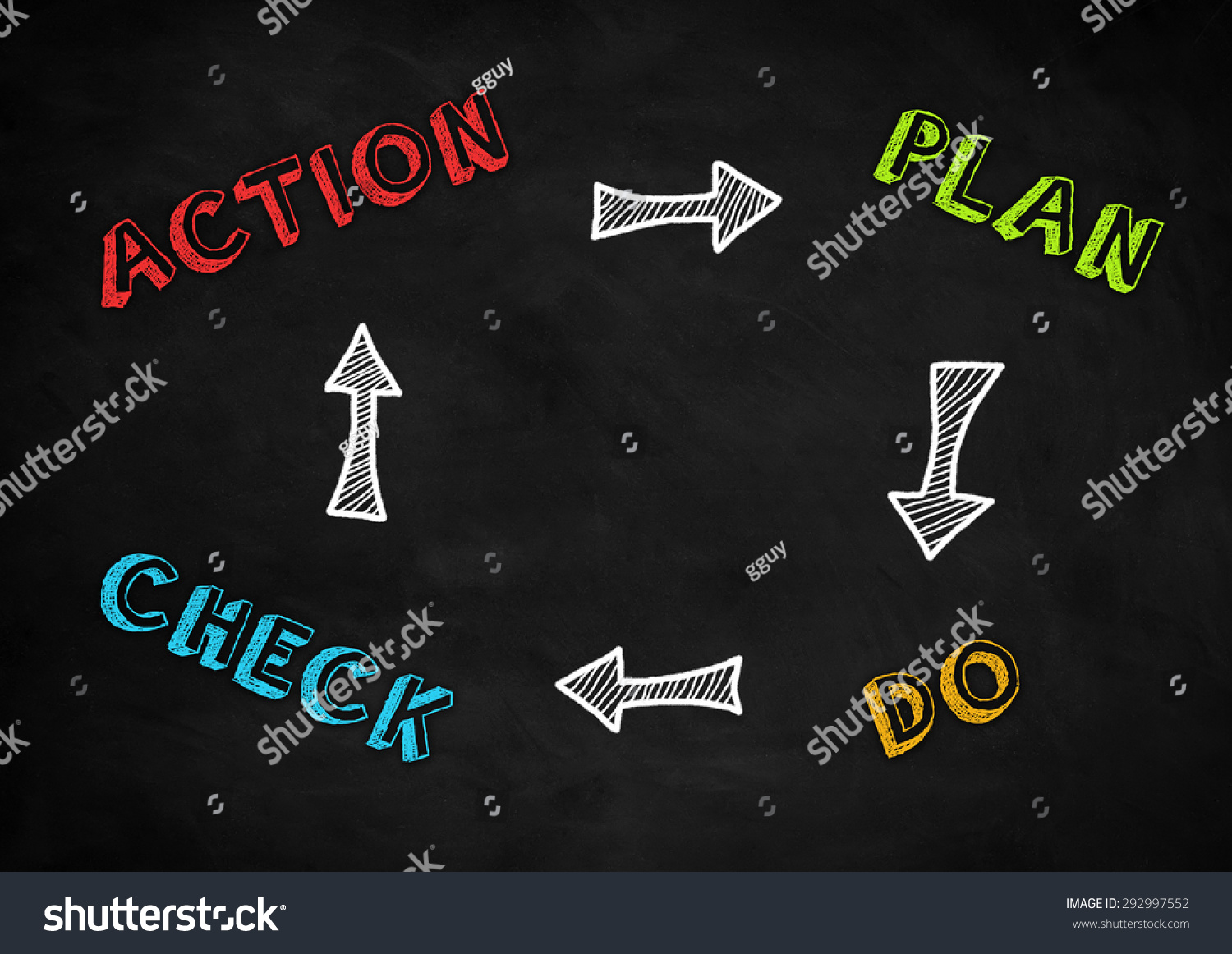 Action Plan Do Check Circle Concept 库存插图 292997552 | Shutterstock