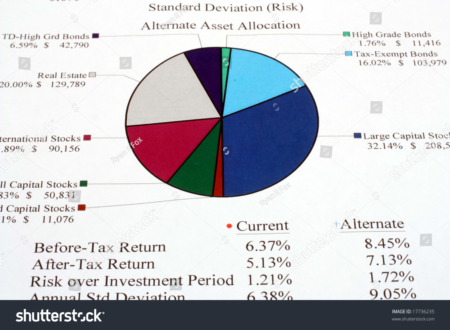 Asset Allocation ChartẢnh có sẵn17736235 | Shutterstock
